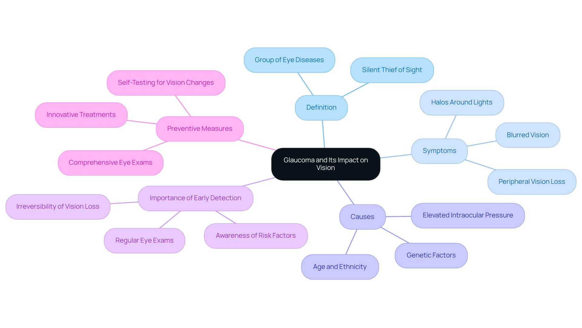 Understanding Glaucoma Medical Procedures: What Patients Should Know ...