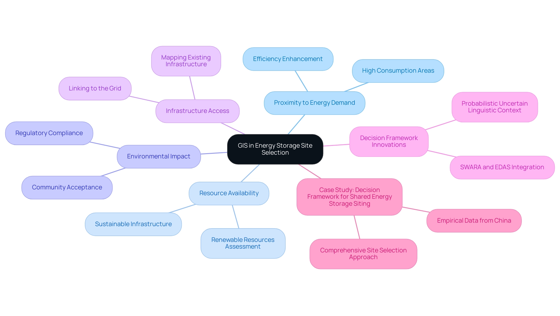 What Are Energy Storage GIS Solutions? A Comprehensive Overview