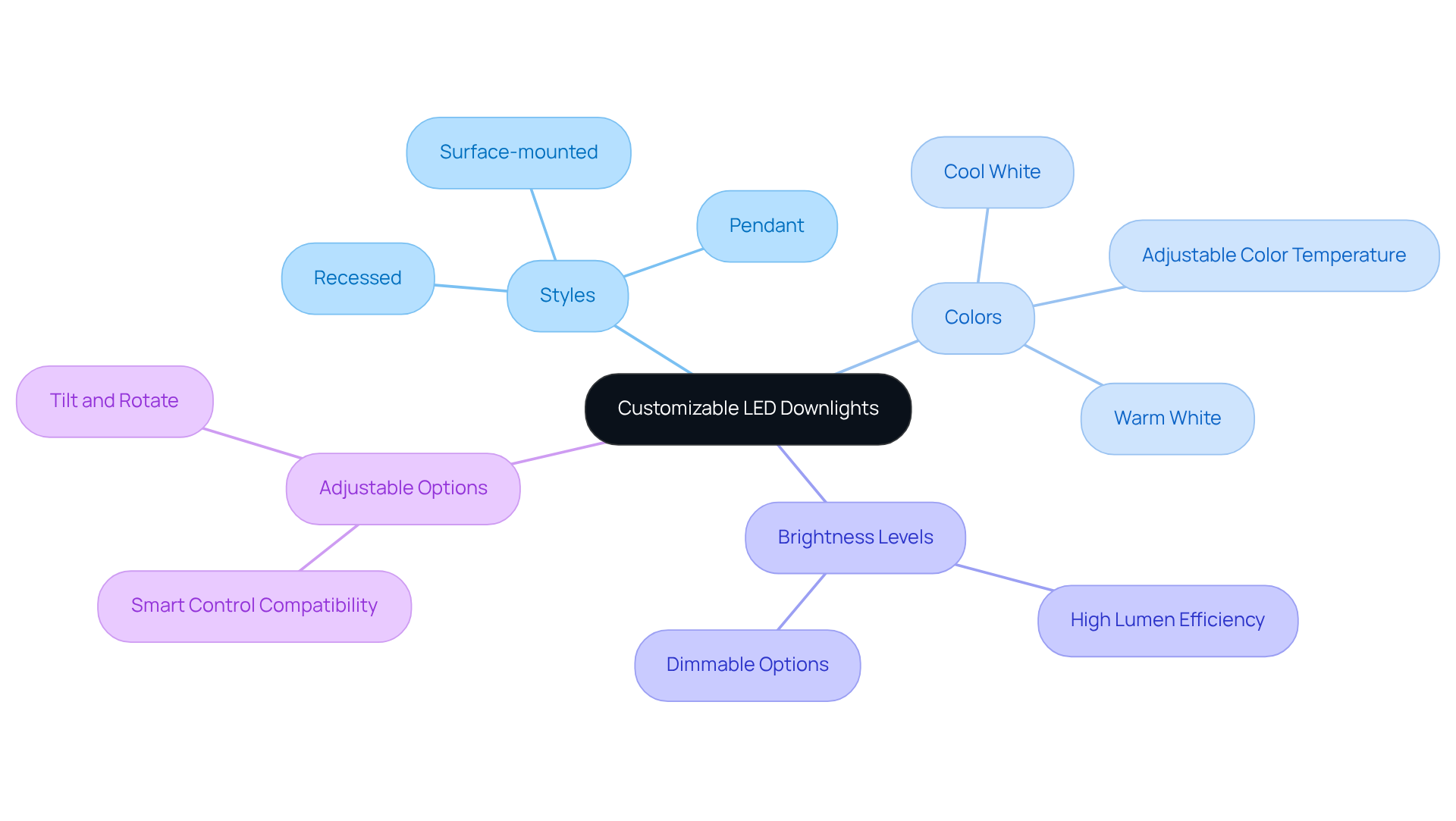 10 Benefits of LED Downlight Recessed Lighting for Building Owners