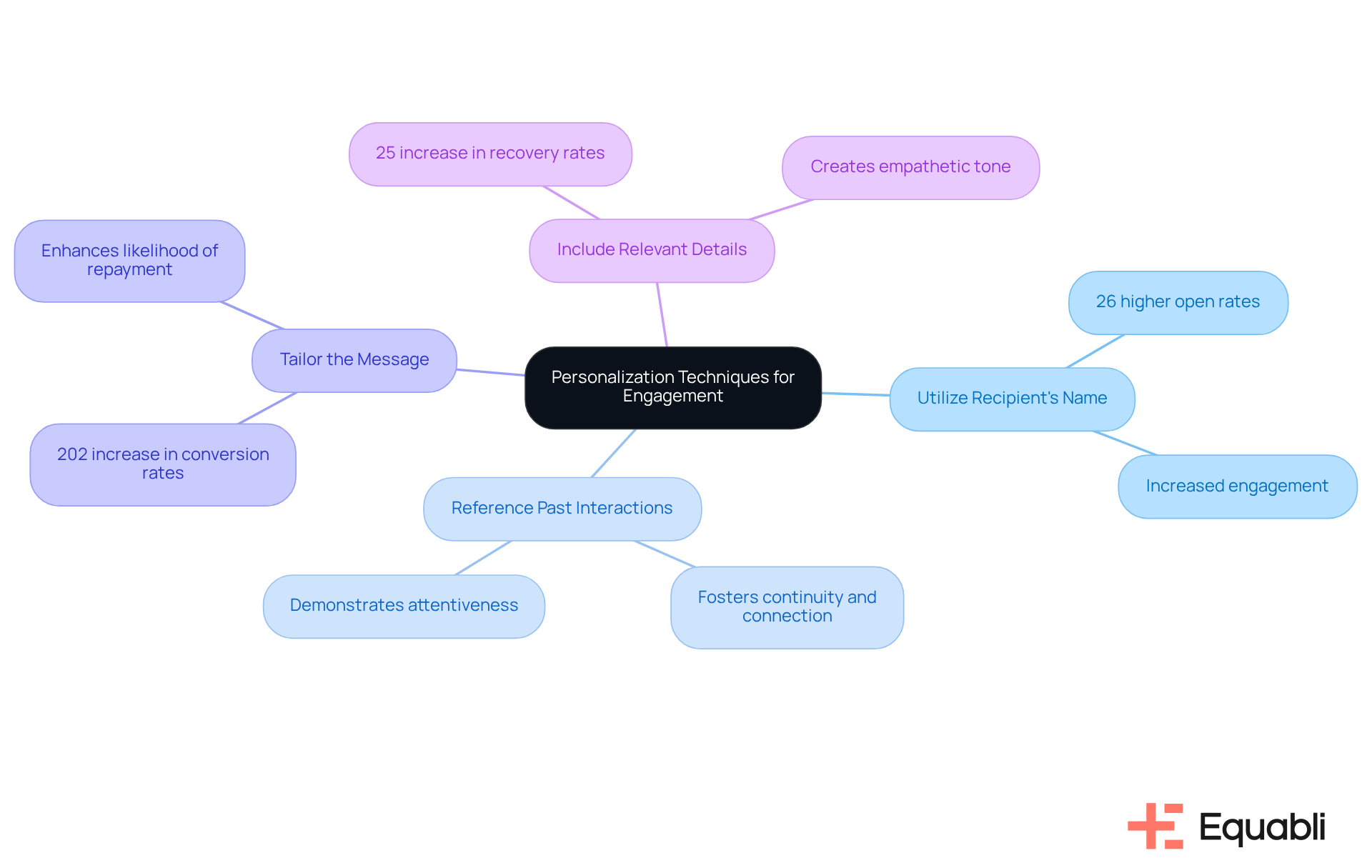 Optimize Your Payment Request Email Template for Debt Recovery Success
