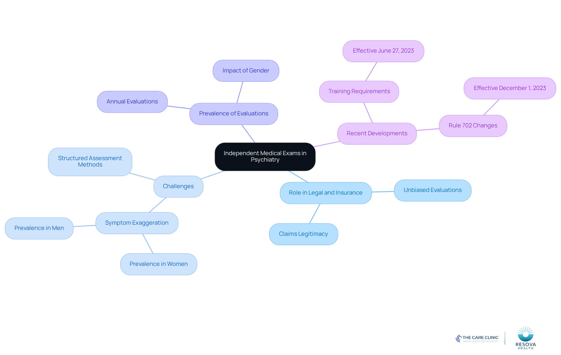The center represents the main topic of IMEs in psychiatry. Each branch shows a different aspect of the topic, helping you understand how they connect and contribute to the overall understanding of IMEs. The center represents the main topic of IMEs in psychiatry. Each branch shows a different aspect of the topic, helping you understand how they connect and contribute to the overall understanding of IMEs.