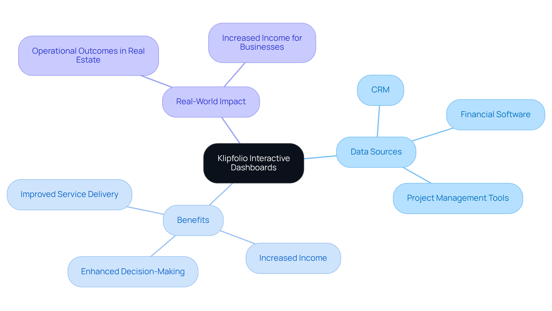 10 Dashboards for Tracking Title Services to Boost Efficiency