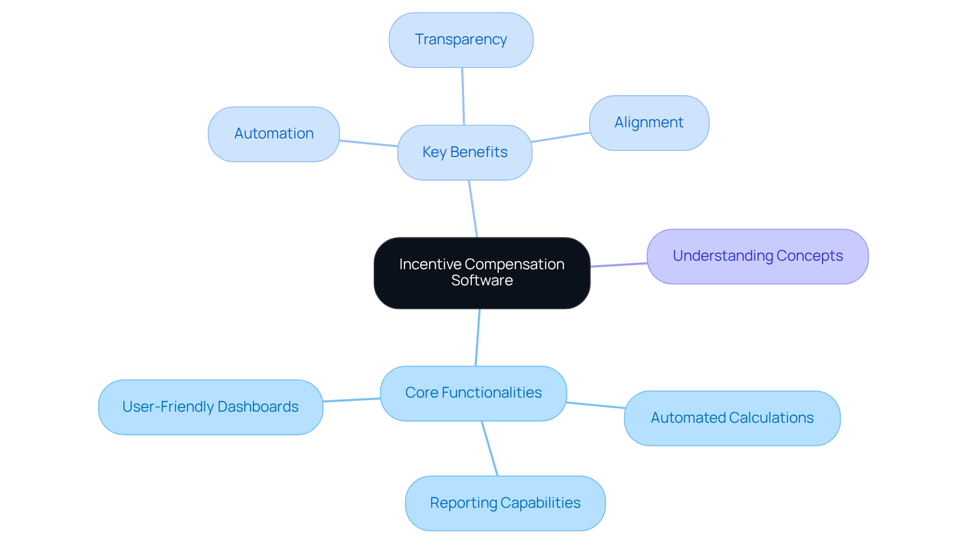 Master Incentive Compensation Software for Pharma Success – Careset.com