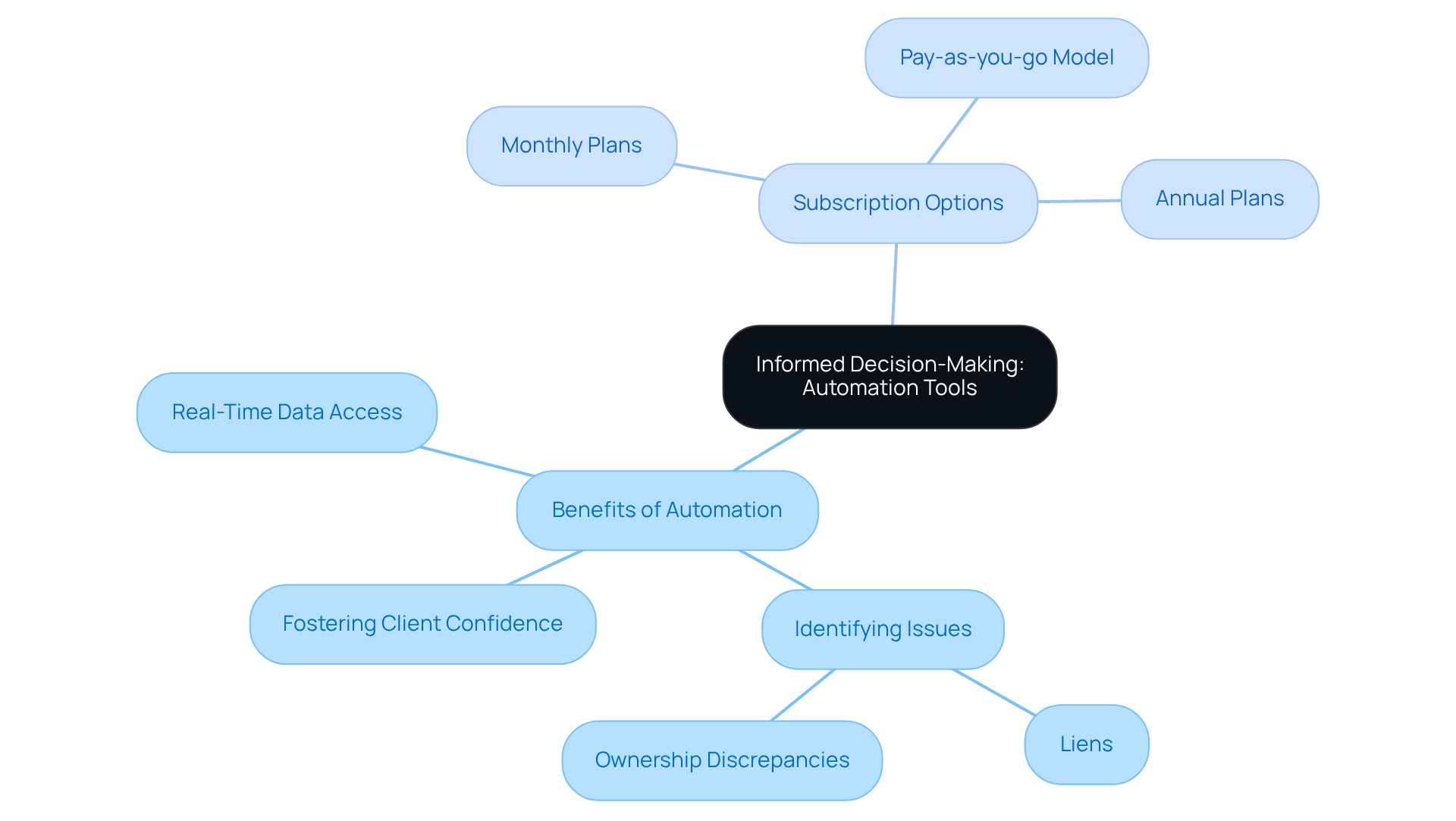 10 Essential Tools to Purchase for Title Search Automation