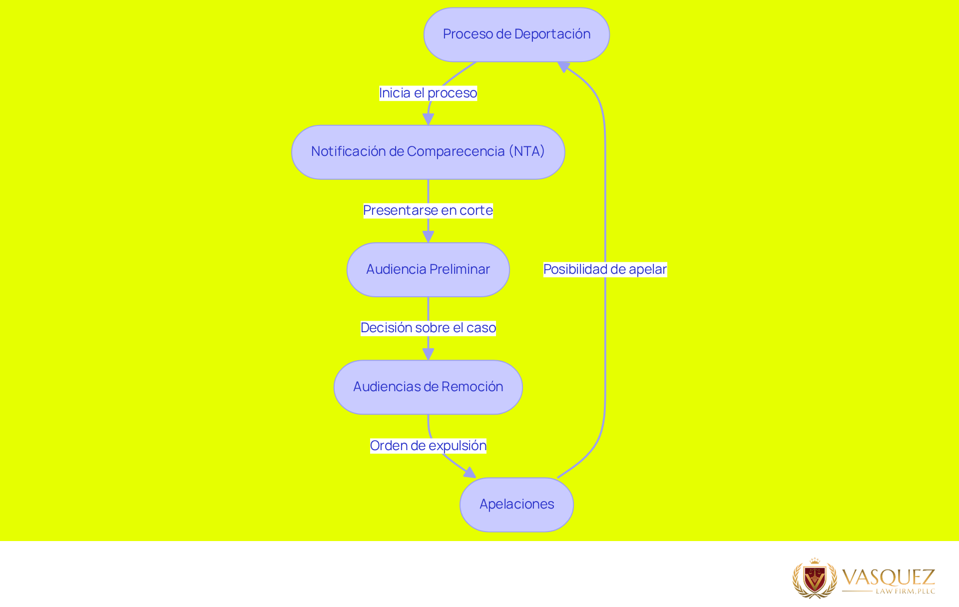 Qué Son los Procedimientos de Deportación y Su Importancia