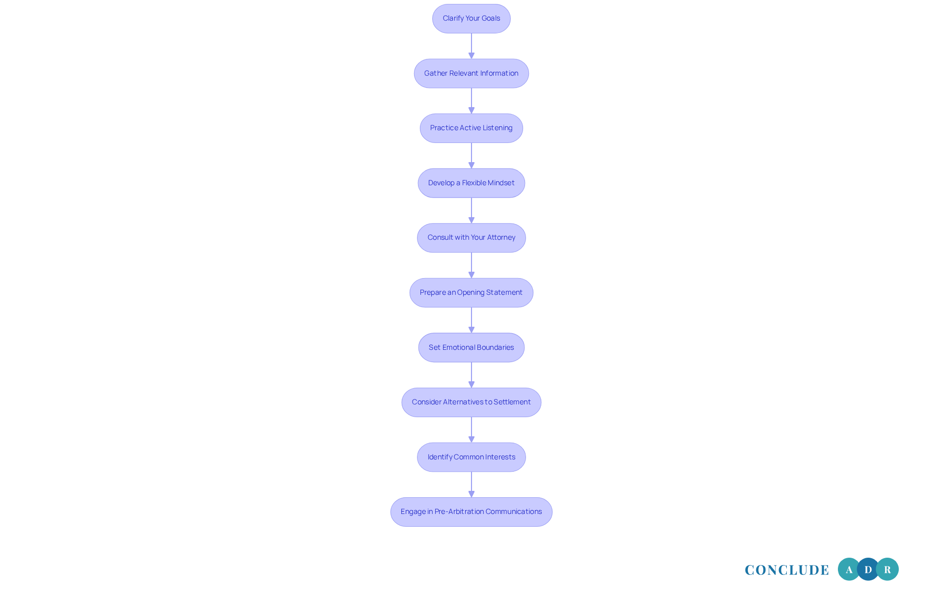 Master Mediation Settlement: Steps for Effective Dispute Resolution