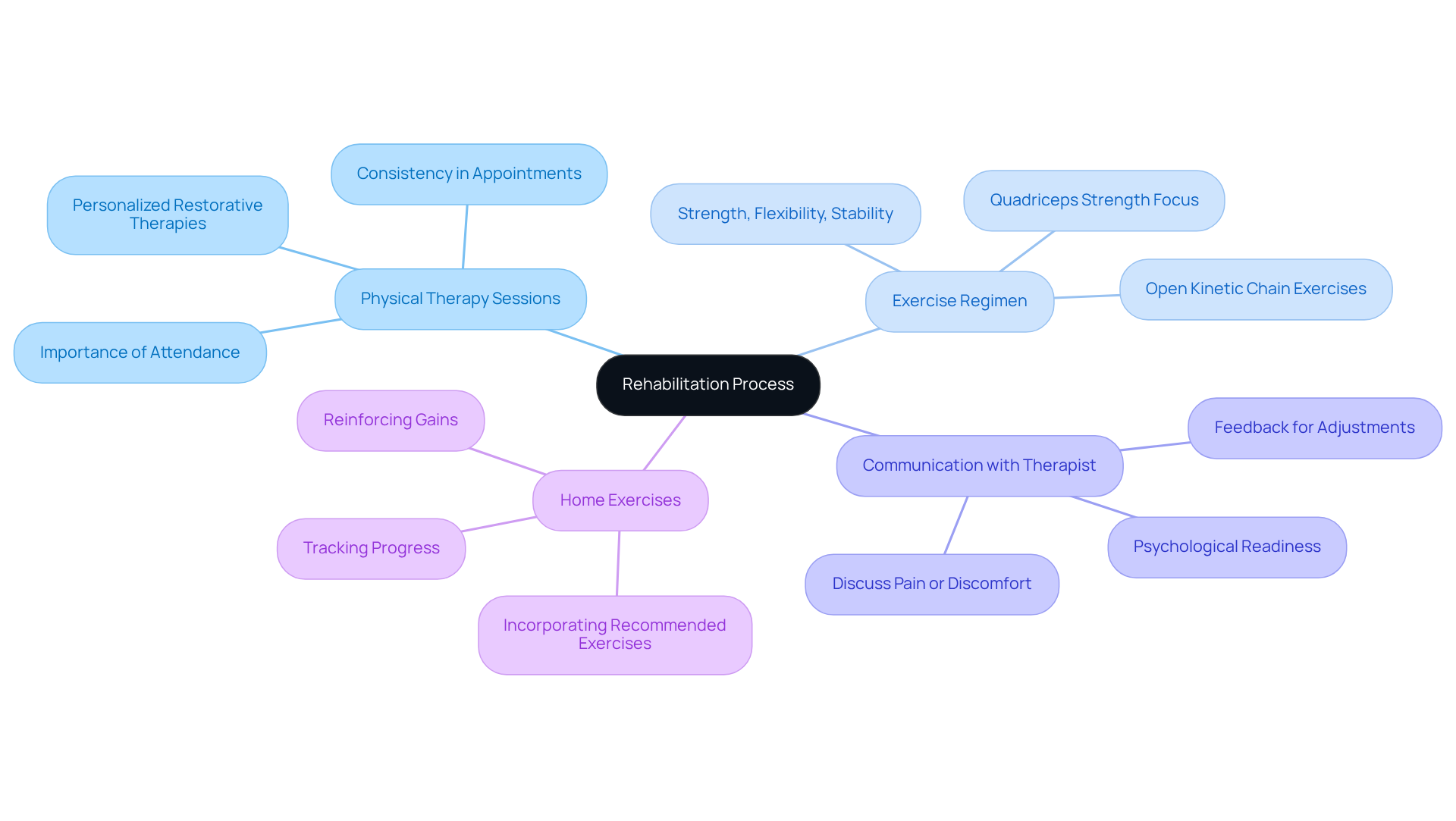4 Key Steps to Manage Knee Pain Years After ACL Surgery | RegenCore Method