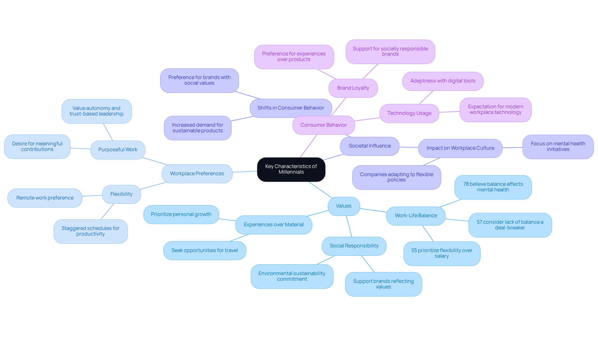 What Age Are Millennials? Understanding Their Characteristics and ...
