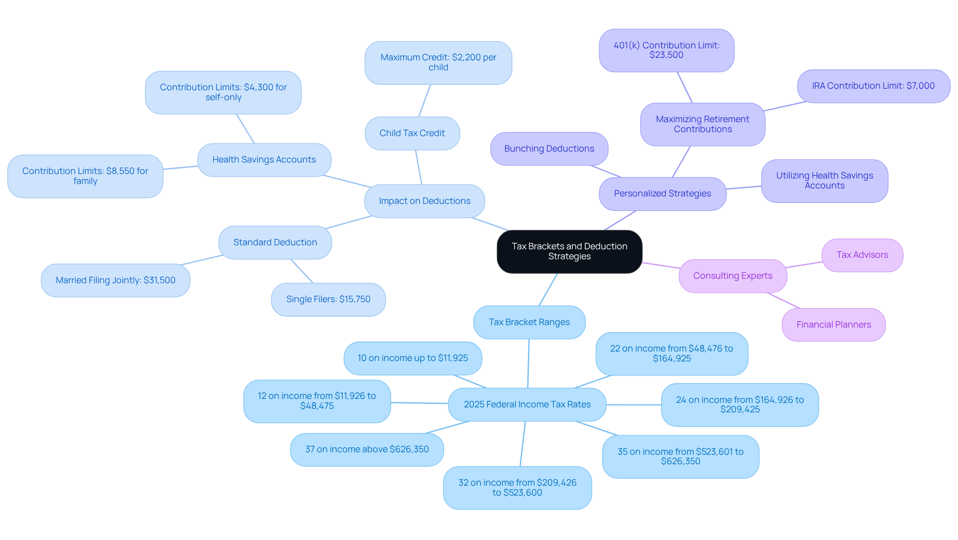 10 Tax Deduction Strategies Every Young Family Should Know - Bright ...