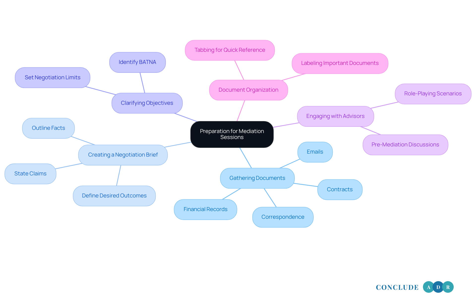 Master California Workplace Mediation: Key Strategies for Success