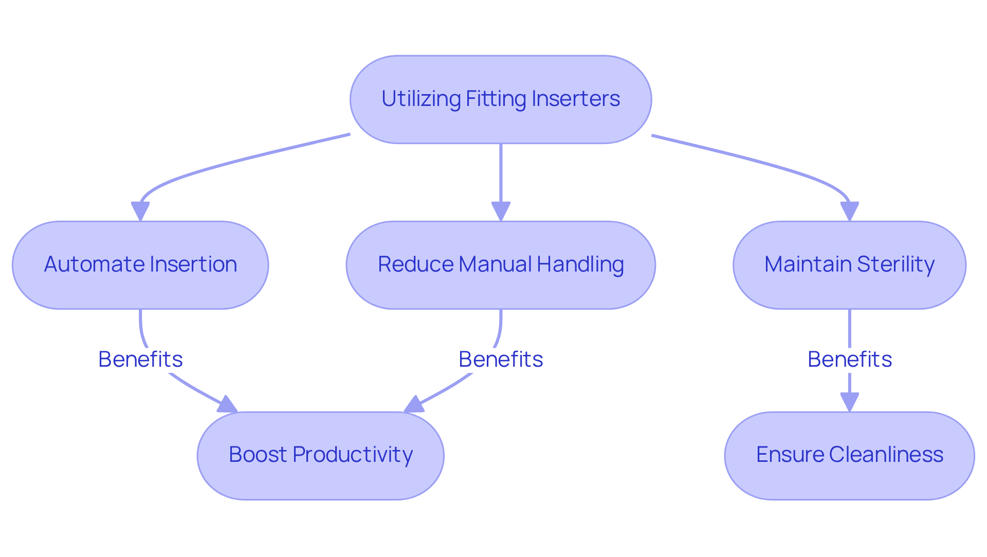 10 Essential Cleanroom Fittings for Safety and Compliance