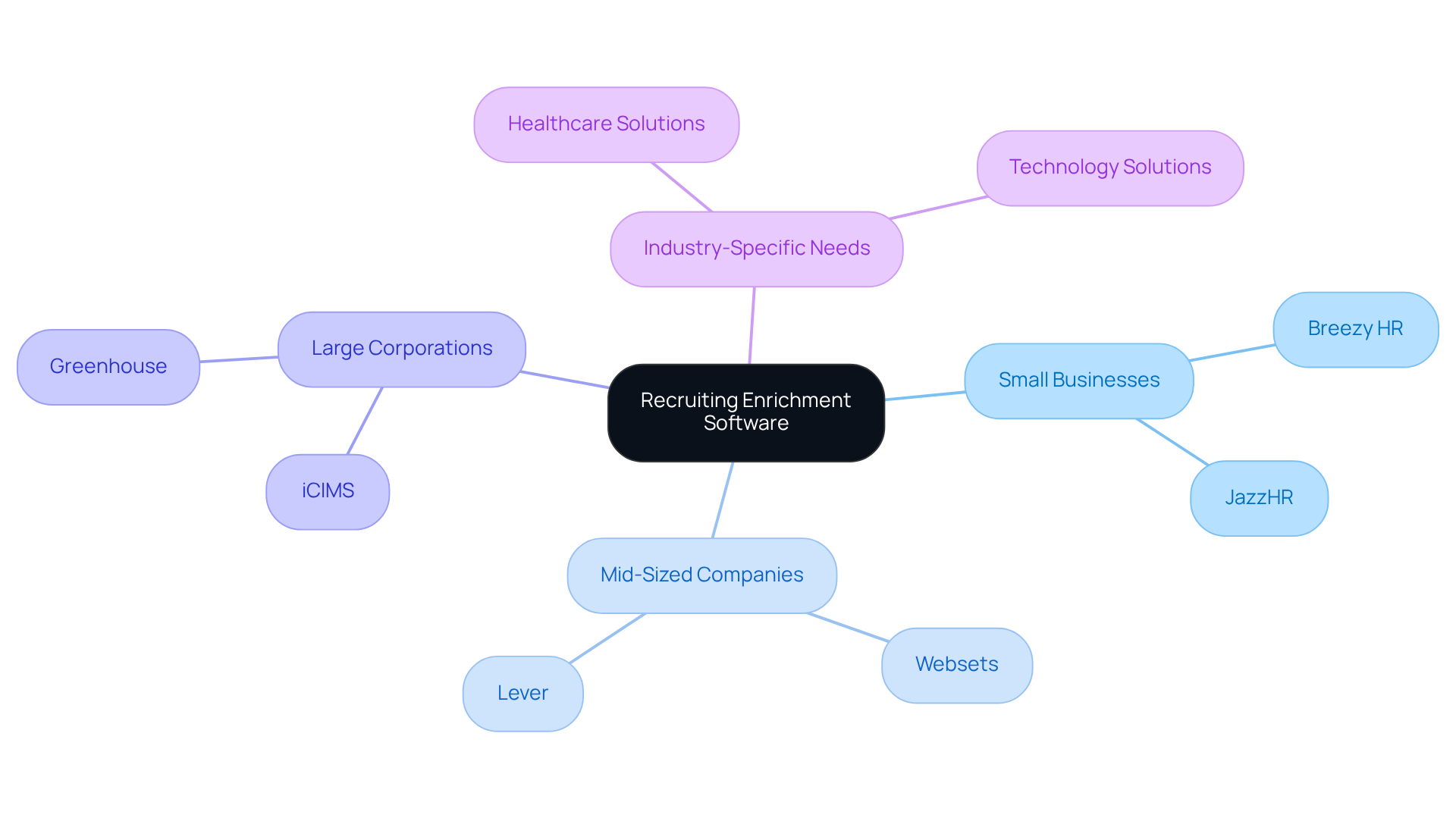Discover the Best Recruiting Enrichment Software for Your Needs