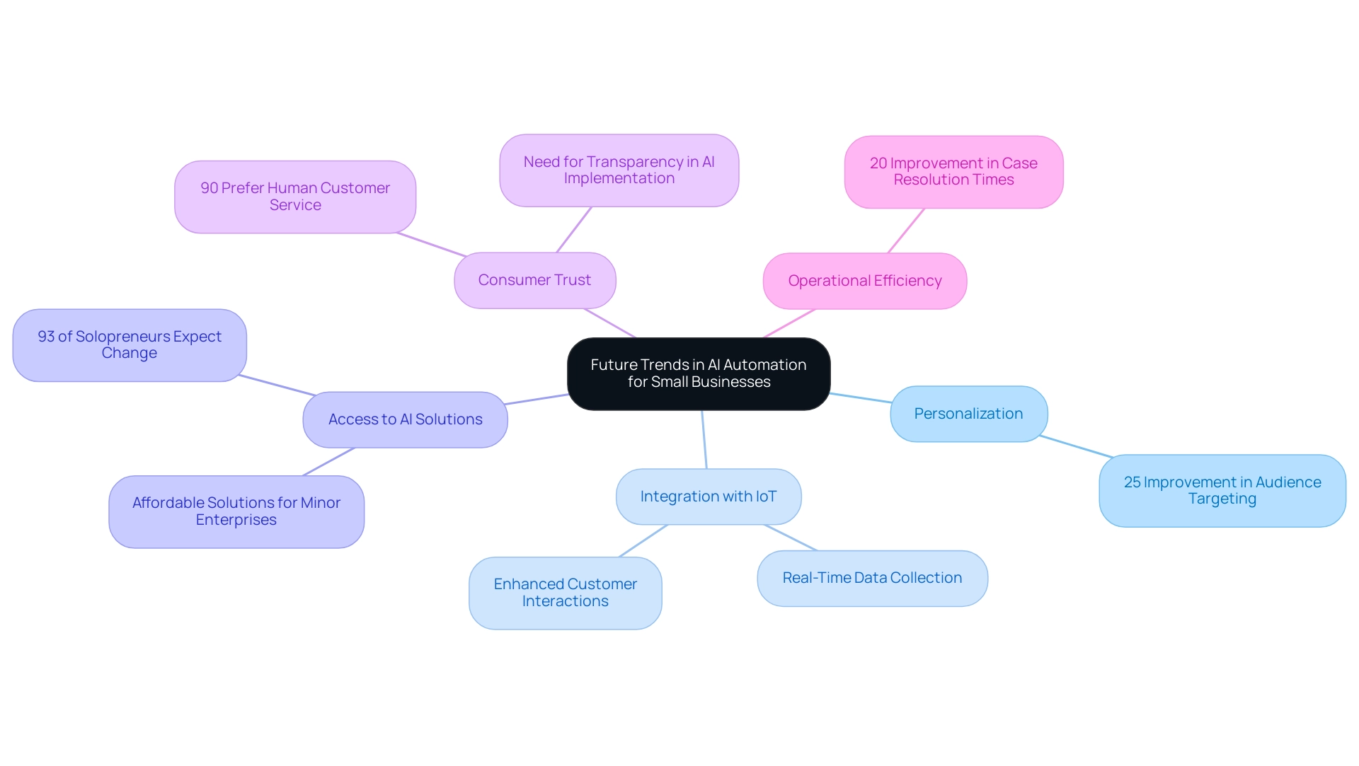 AI Automation for Small Businesses: Comparing Top Tools and Strategies