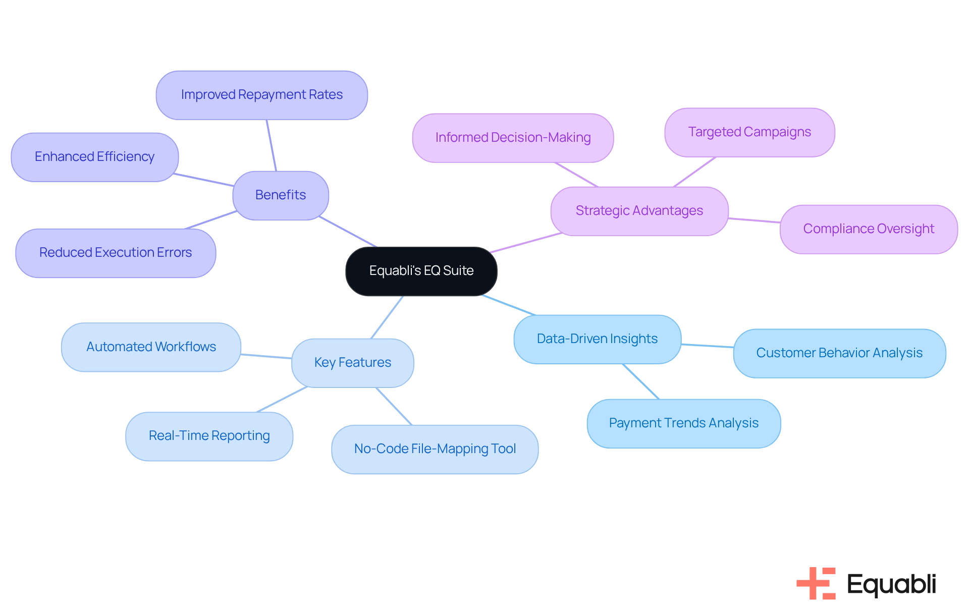 10 Automated Payment Reminder Text Message Templates for Financial Institutions