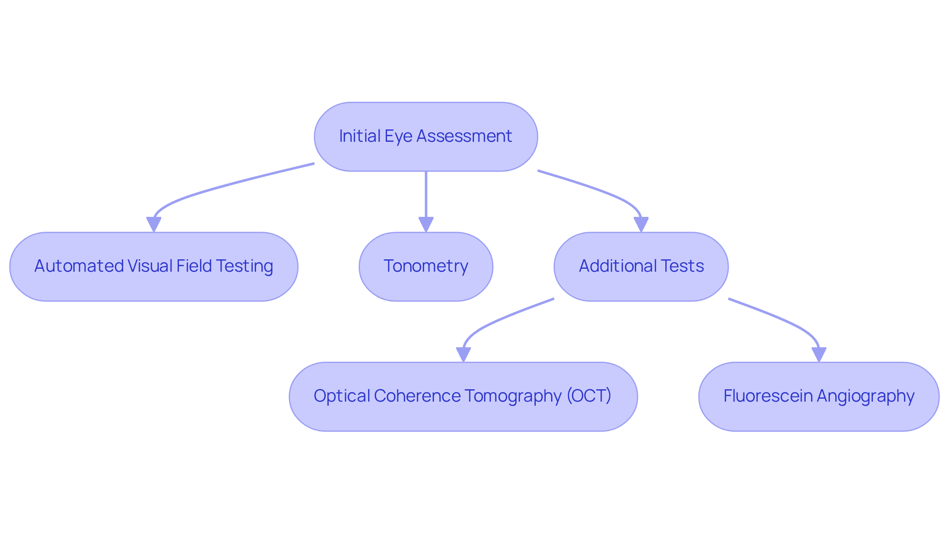 What is Scotoma? Understanding Its Impact on Your Vision | Pacific Eye ...