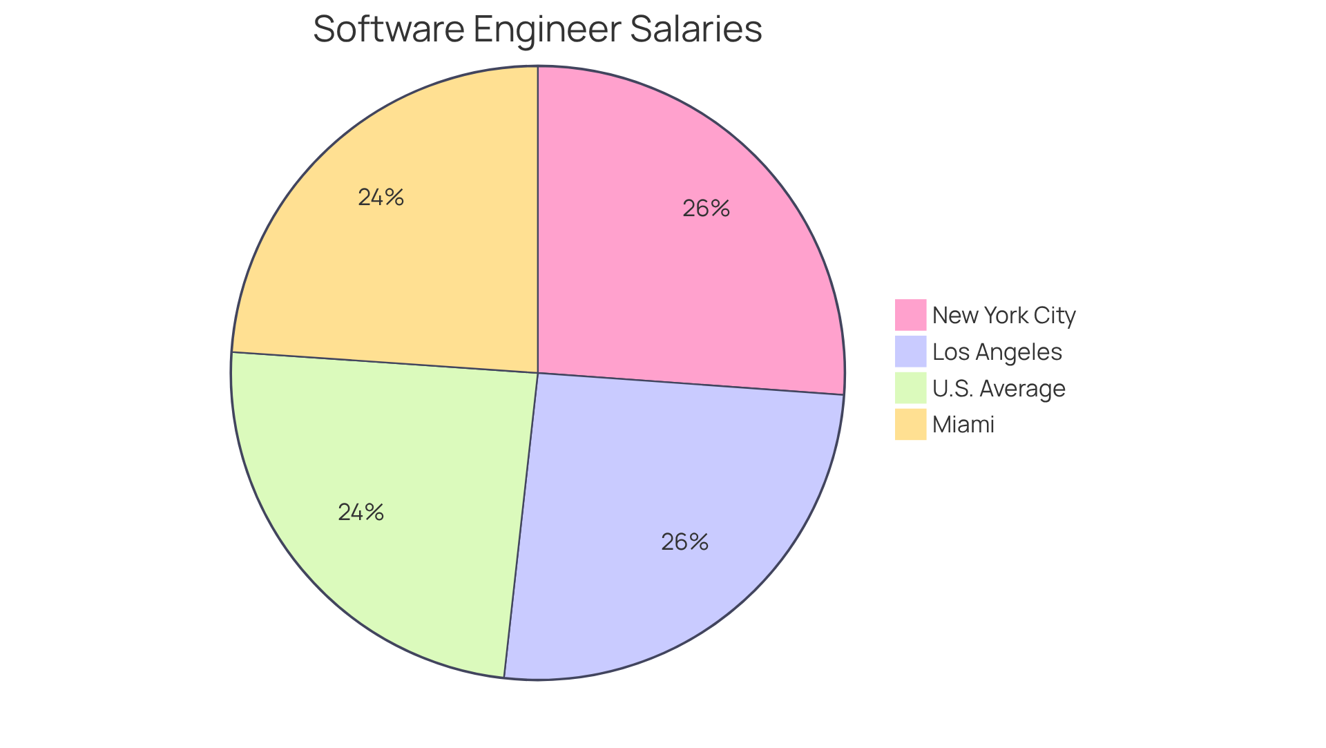 Master Salary Negotiation as a Software Engineer - Techneeds