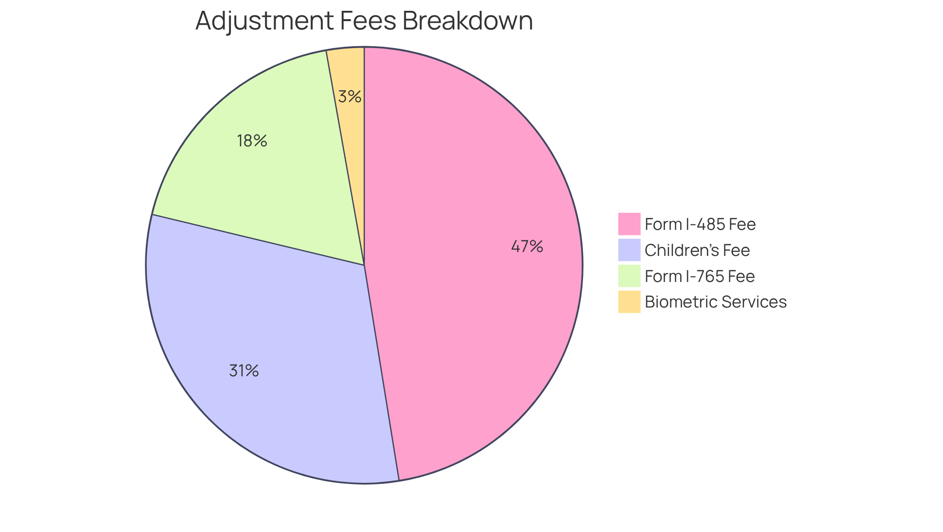 Each slice of the pie shows a different fee related to the adjustment of status process. The larger the slice, the more significant that fee is in relation to the total costs. This helps you see where your money will go when applying for adjustment of status.