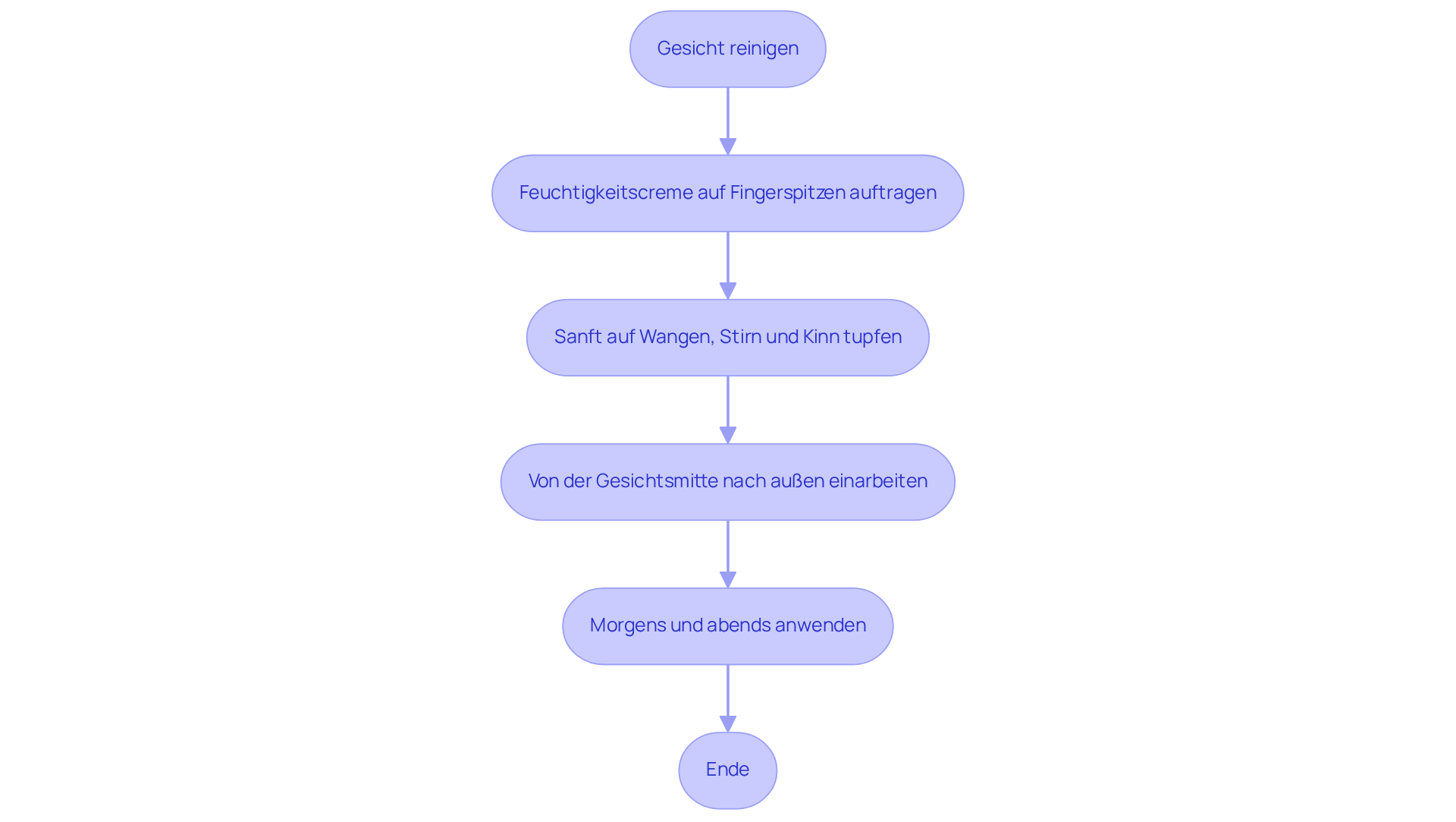 Jeder Schritt zeigt, was Sie bei der Anwendung Ihrer Feuchtigkeitscreme tun sollten. Folgen Sie den Pfeilen, um sicherzustellen, dass Sie die Techniken in der richtigen Reihenfolge anwenden. Jeder Schritt zeigt, was Sie bei der Anwendung Ihrer Feuchtigkeitscreme tun sollten. Folgen Sie den Pfeilen, um sicherzustellen, dass Sie die Techniken in der richtigen Reihenfolge anwenden.