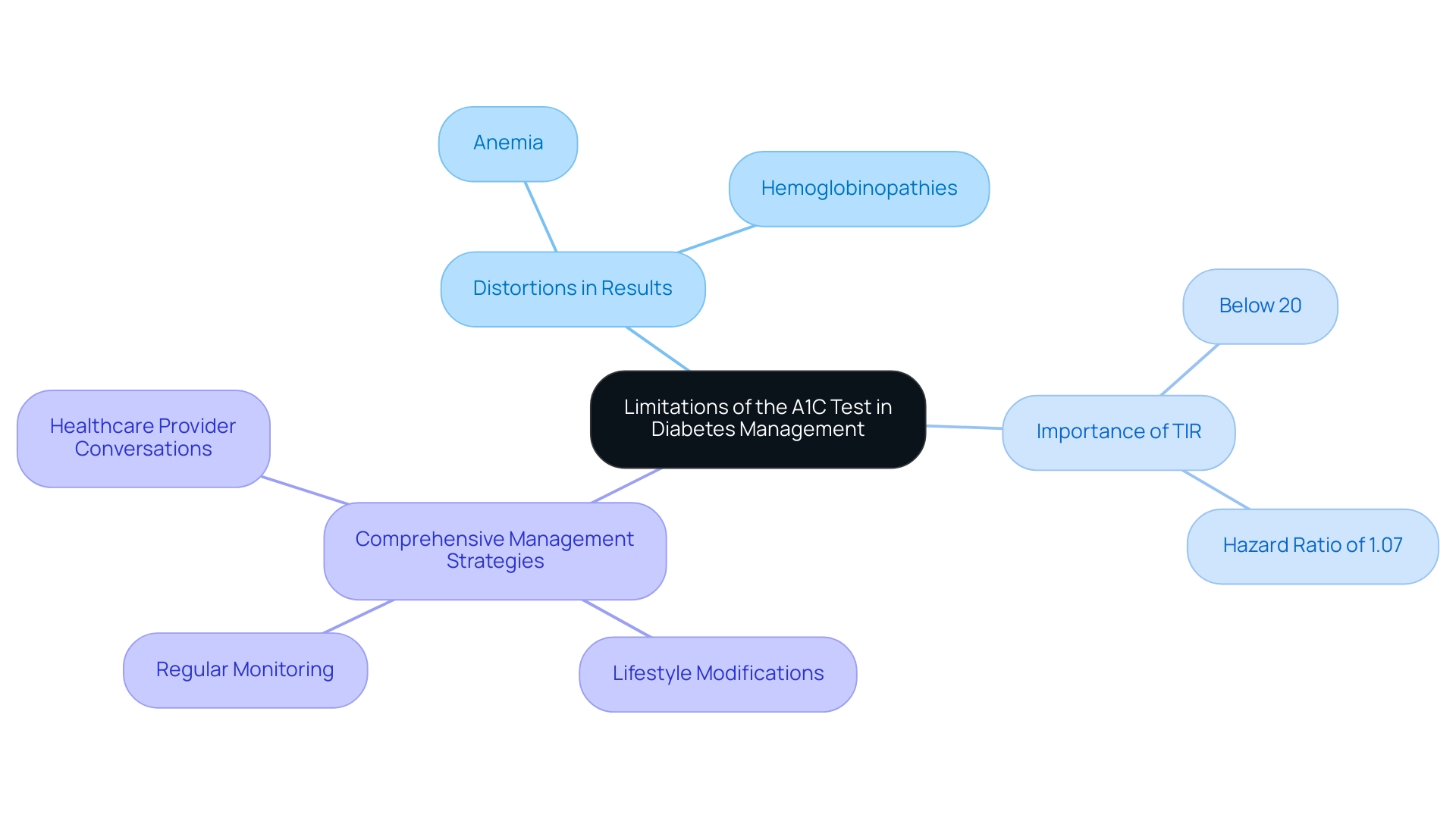 Understanding A1C Goals for Diabetics: An In-Depth Tutorial on Management and Targets