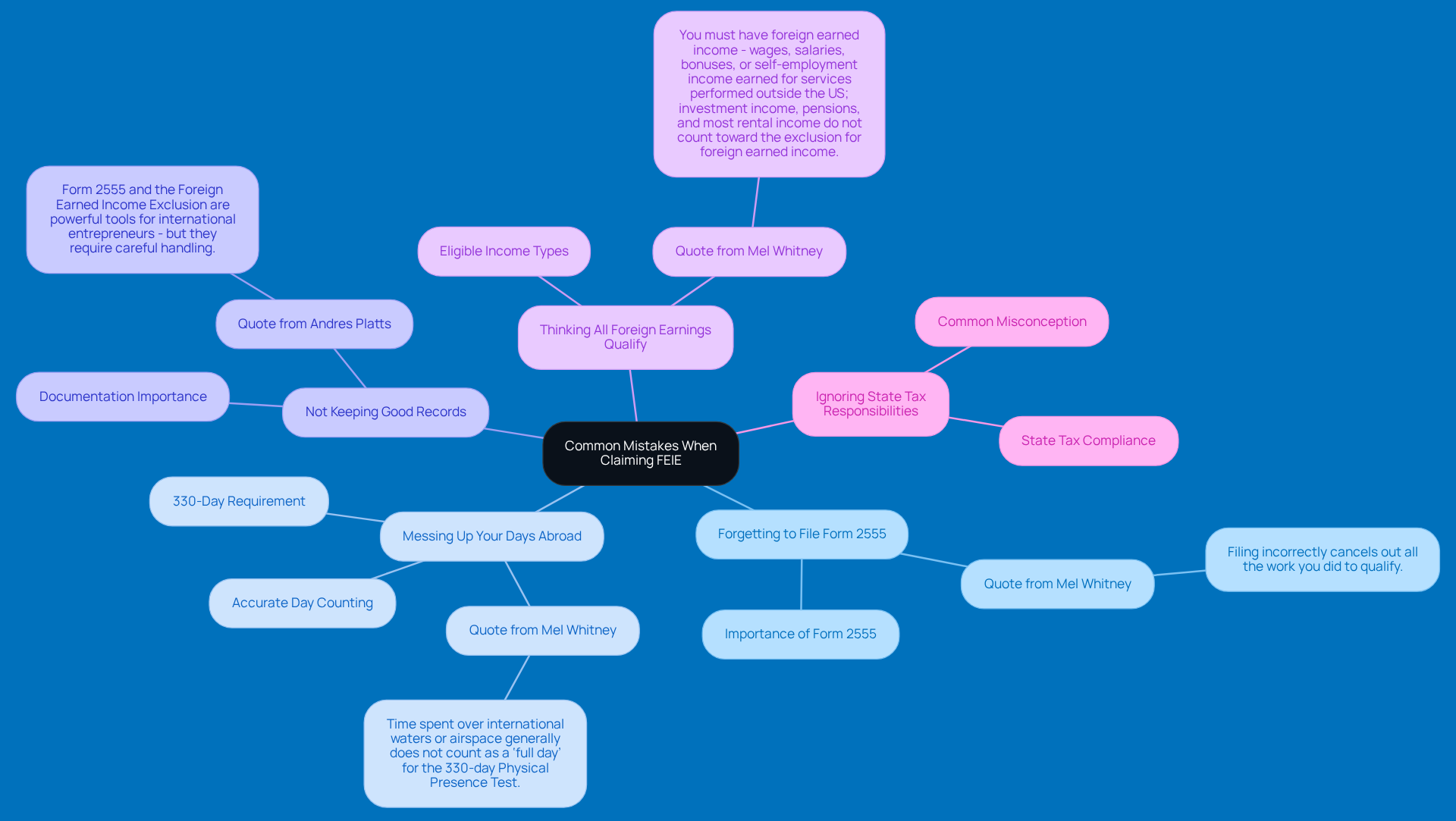 The central node represents the main topic, while each branch highlights a specific mistake to avoid. Follow the branches to see detailed explanations and tips for each mistake.