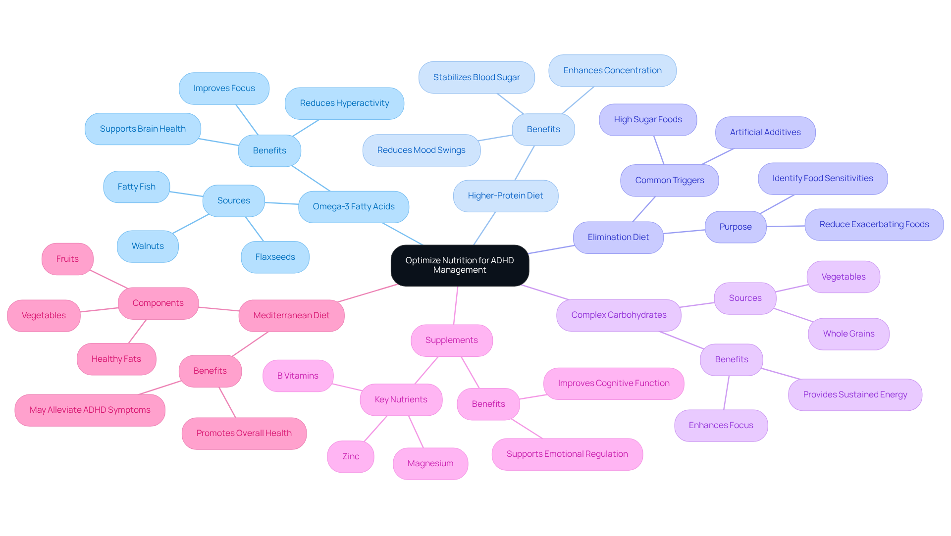 Effective ADHD Natural Treatment Options for Better Management