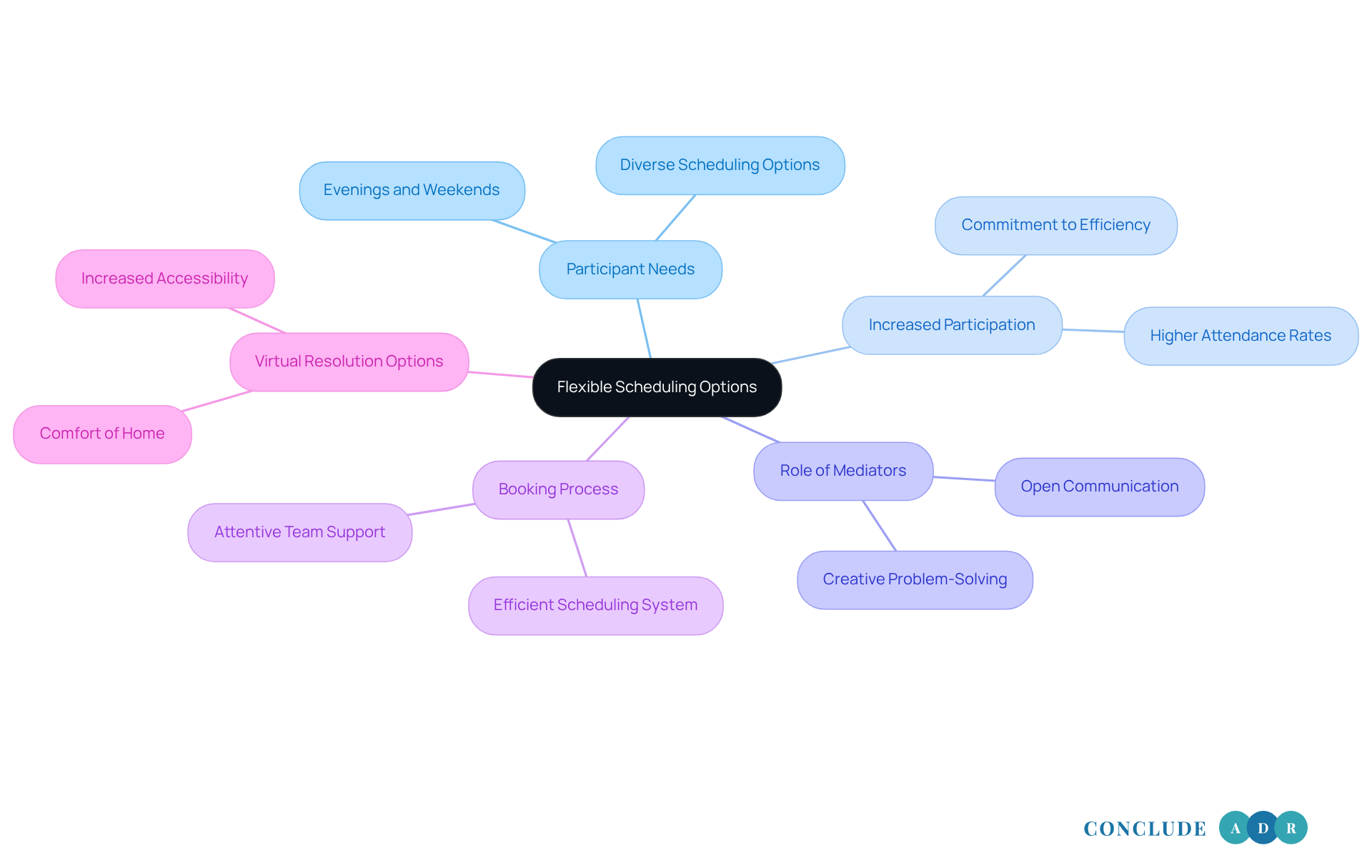 10 Best Practices for Contract Dispute Mediation in Coachella Valley