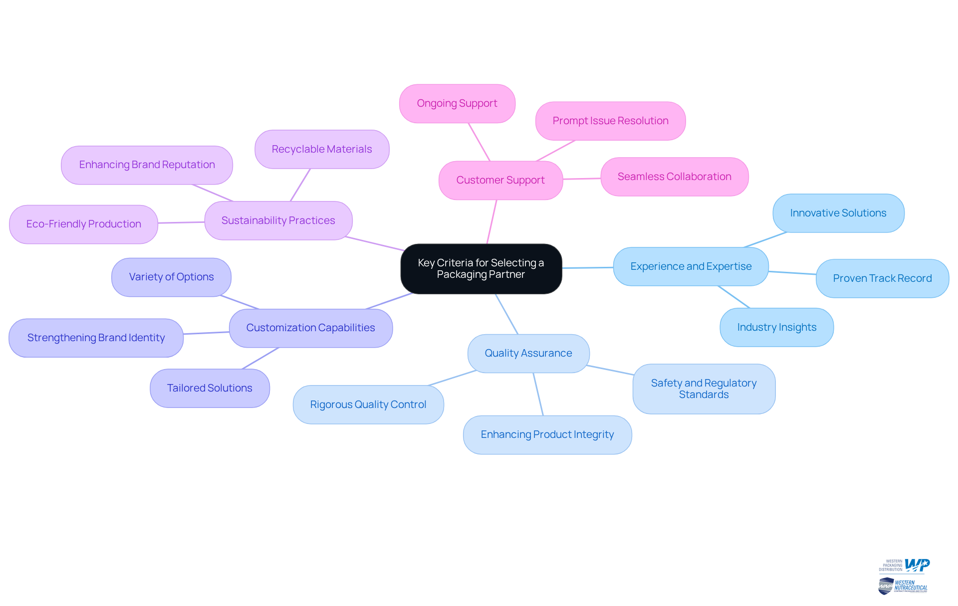 How to Choose Flexible Packaging Companies Near You for Success