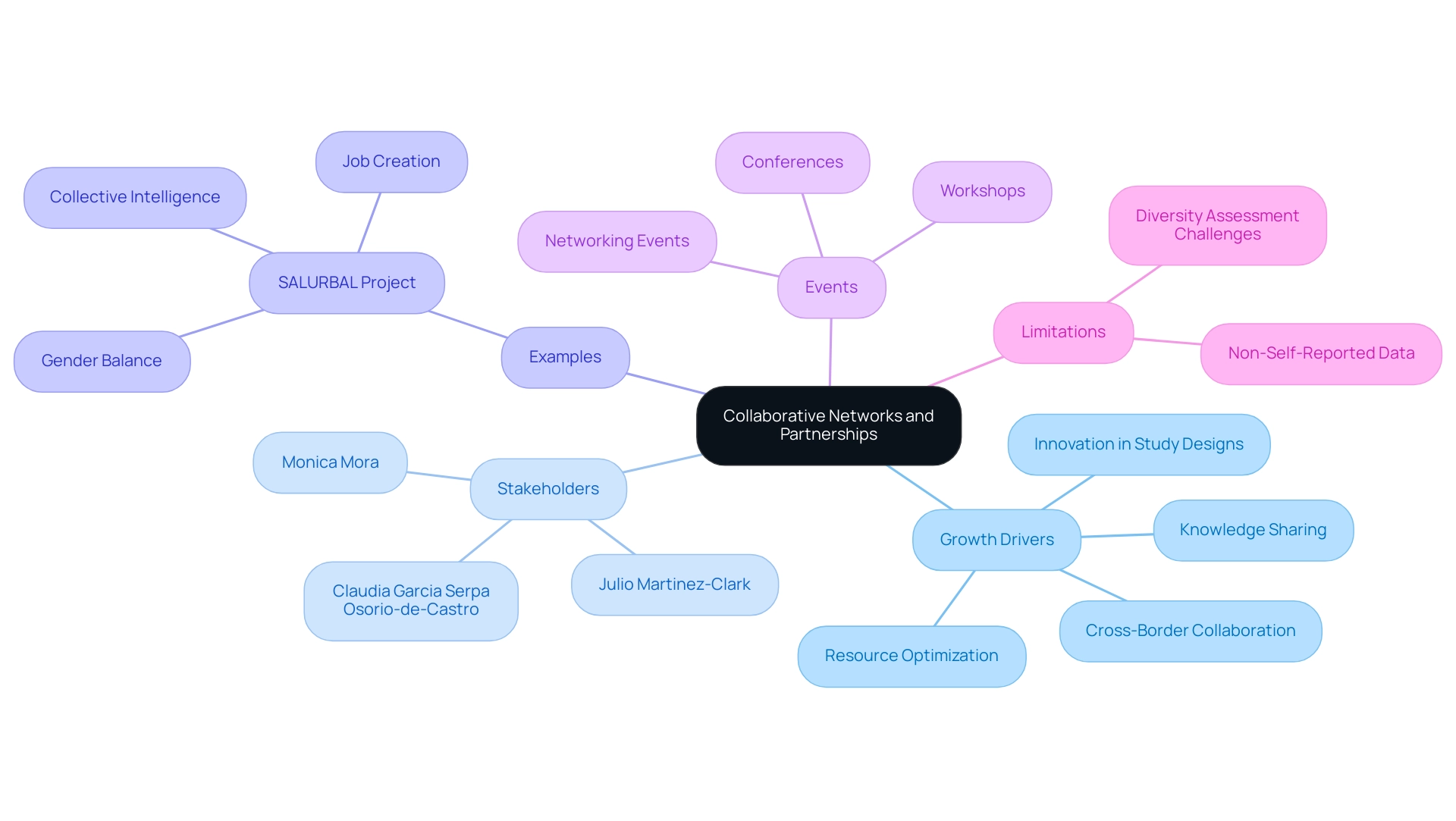 Understanding Growth Drivers for Latin American Research: An In-Depth Tutorial