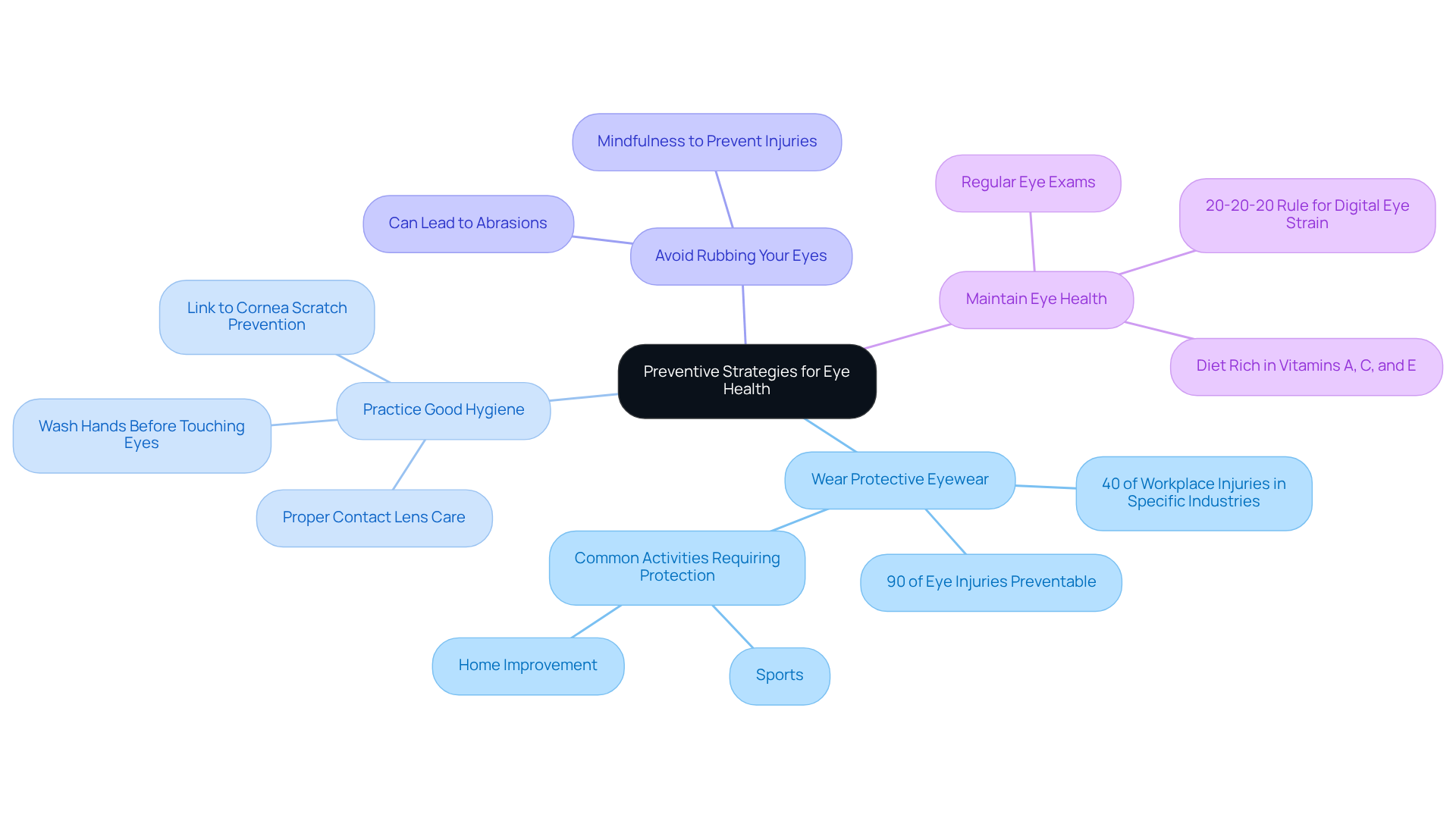 Manage Cornea Scratch and Blurred Vision: A Step-by-Step Guide ...