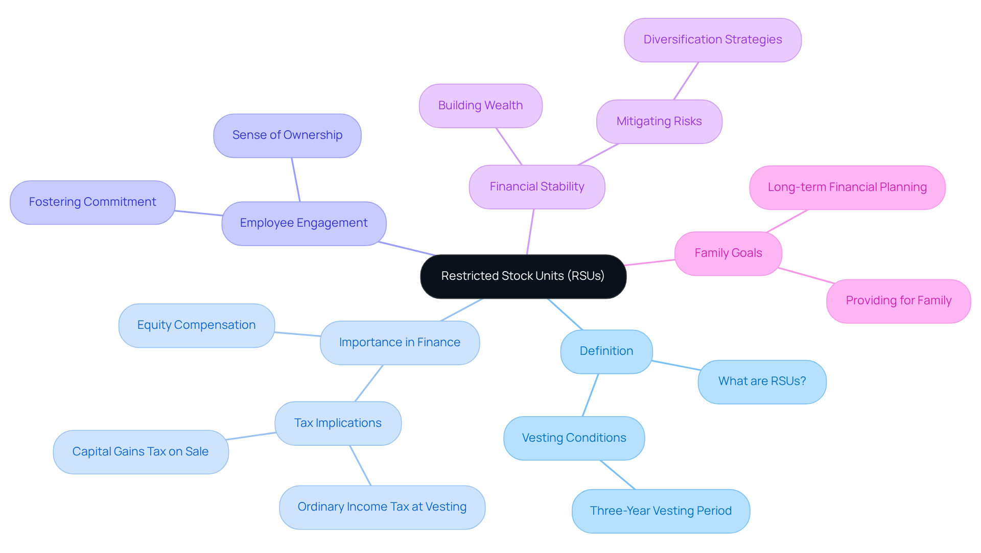 What Does RSU Stand for in Finance? Understanding Restricted Stock ...