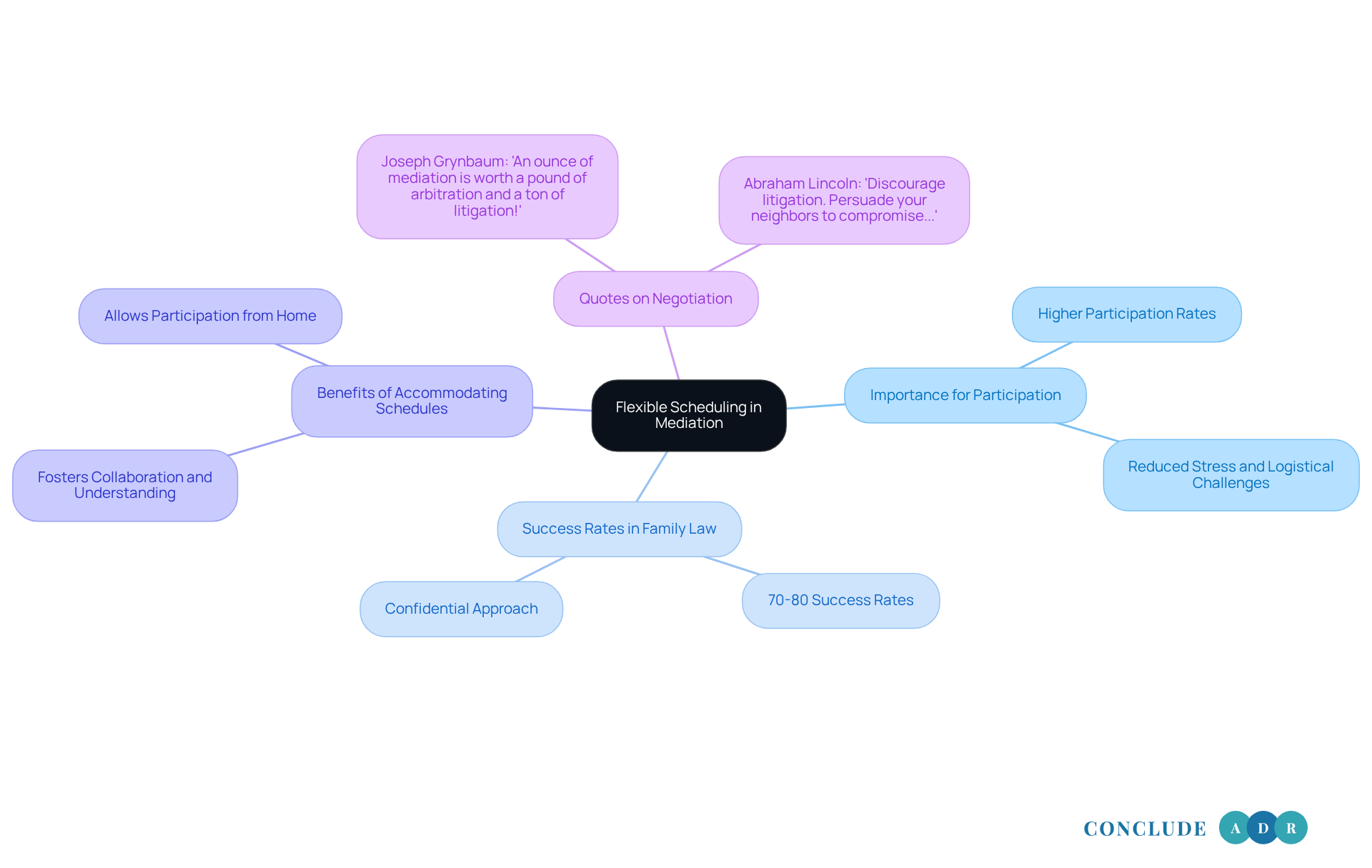 8 Tips for Choosing an Apple Valley Workplace Mediator
