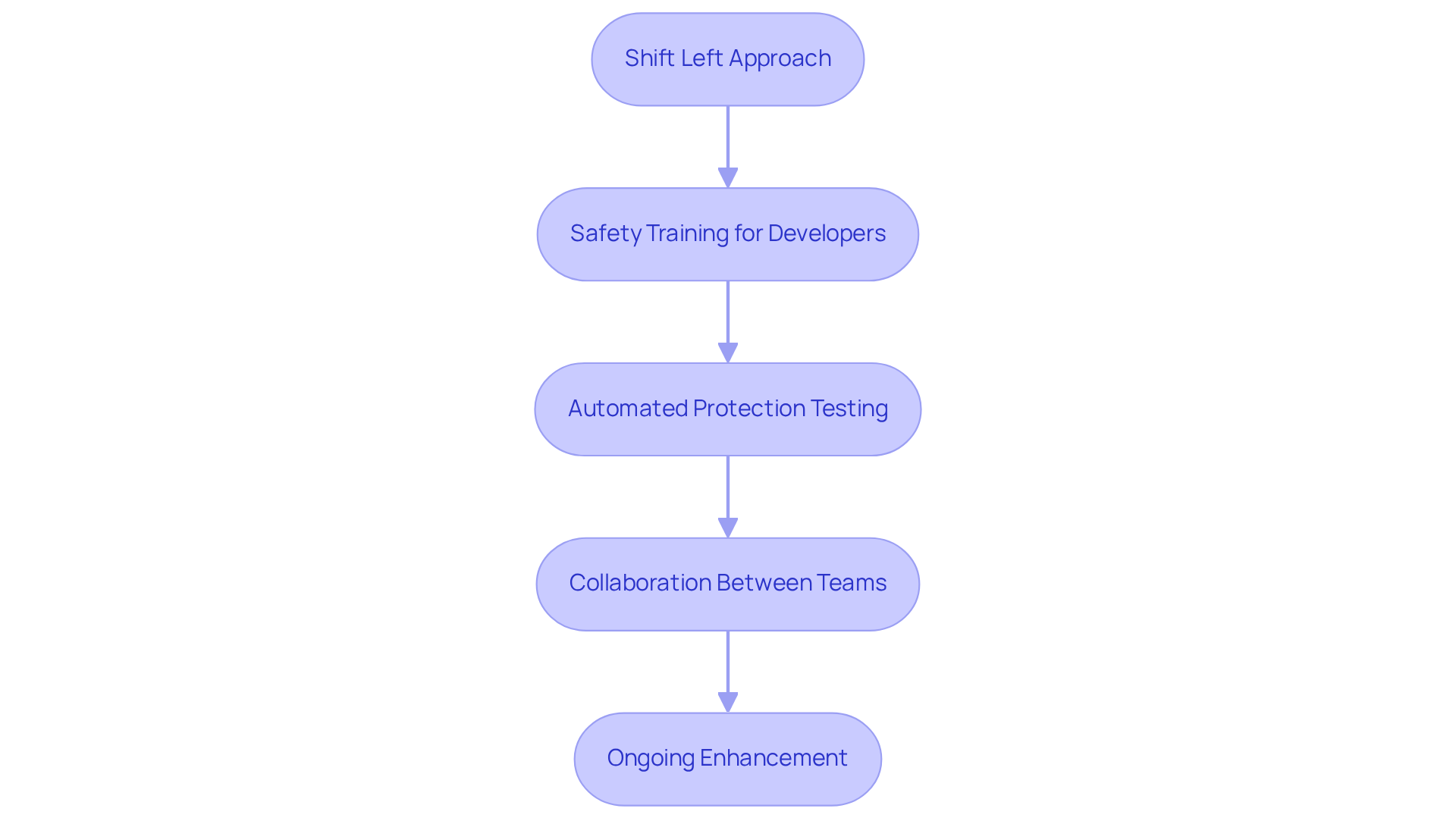 Master Application Vulnerability Management with These Best Practices – Cygnostic