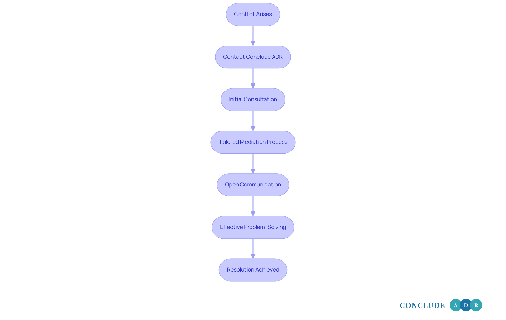 10 Benefits of Attorney Mediator Employment Mediation in San Diego County