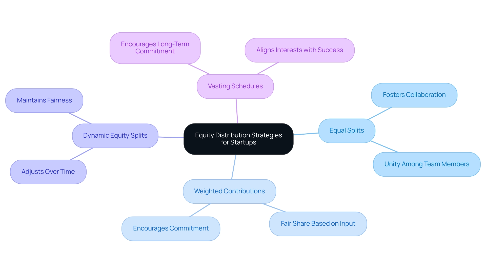 Understanding Equity Startup: A Caring Guide for New Founders