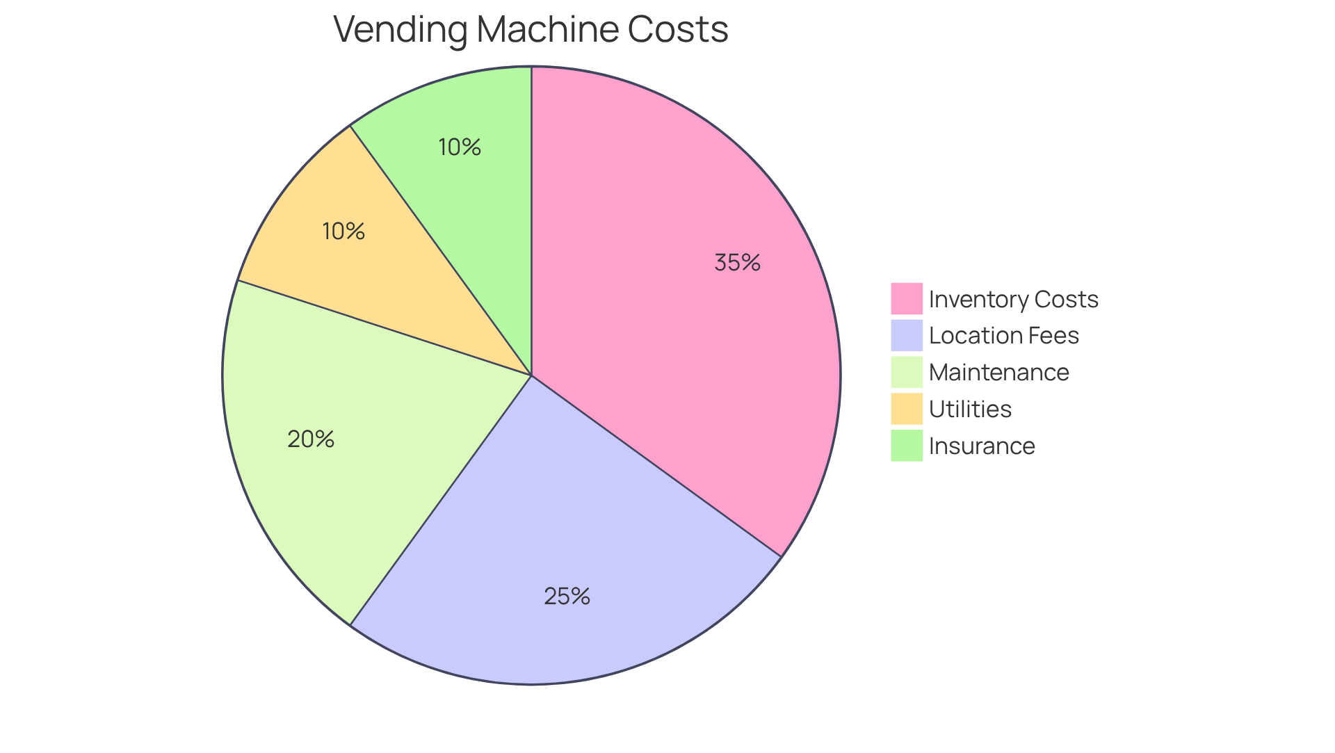 Each slice of the pie represents a type of cost associated with running a vending machine—more significant slices indicate higher expenses, so you can see where your money goes! Each slice of the pie represents a type of cost associated with running a vending machine—more significant slices indicate higher expenses, so you can see where your money goes!