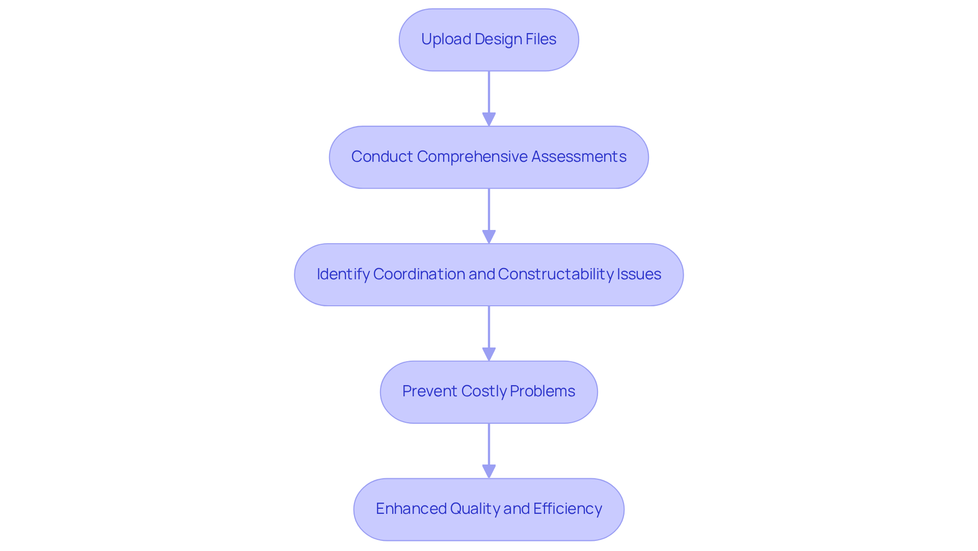 10 Tools to Streamline Your Construction Document Review Process