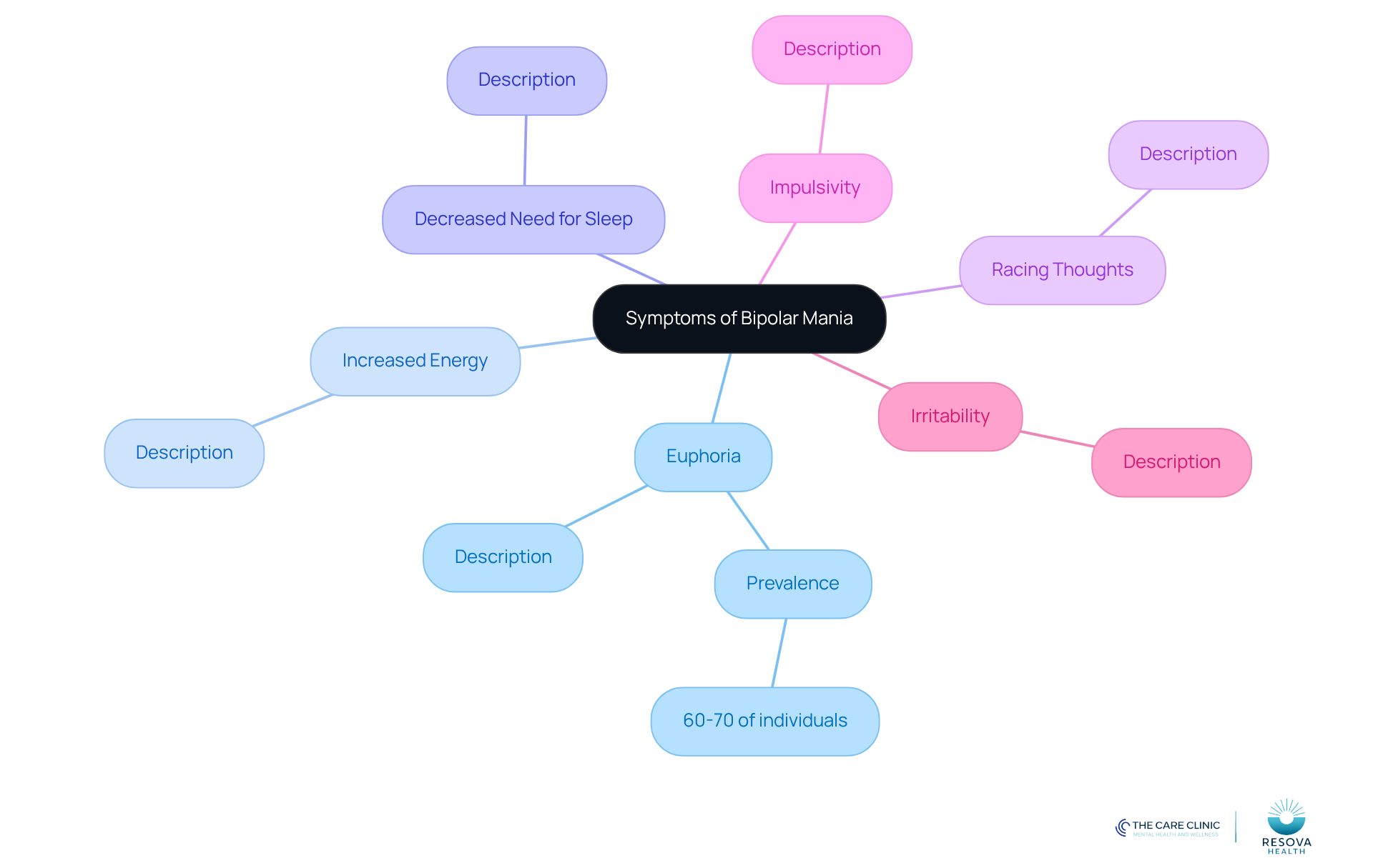 What Does Bipolar Mania Look Like? Key Signs and Context Explained ...