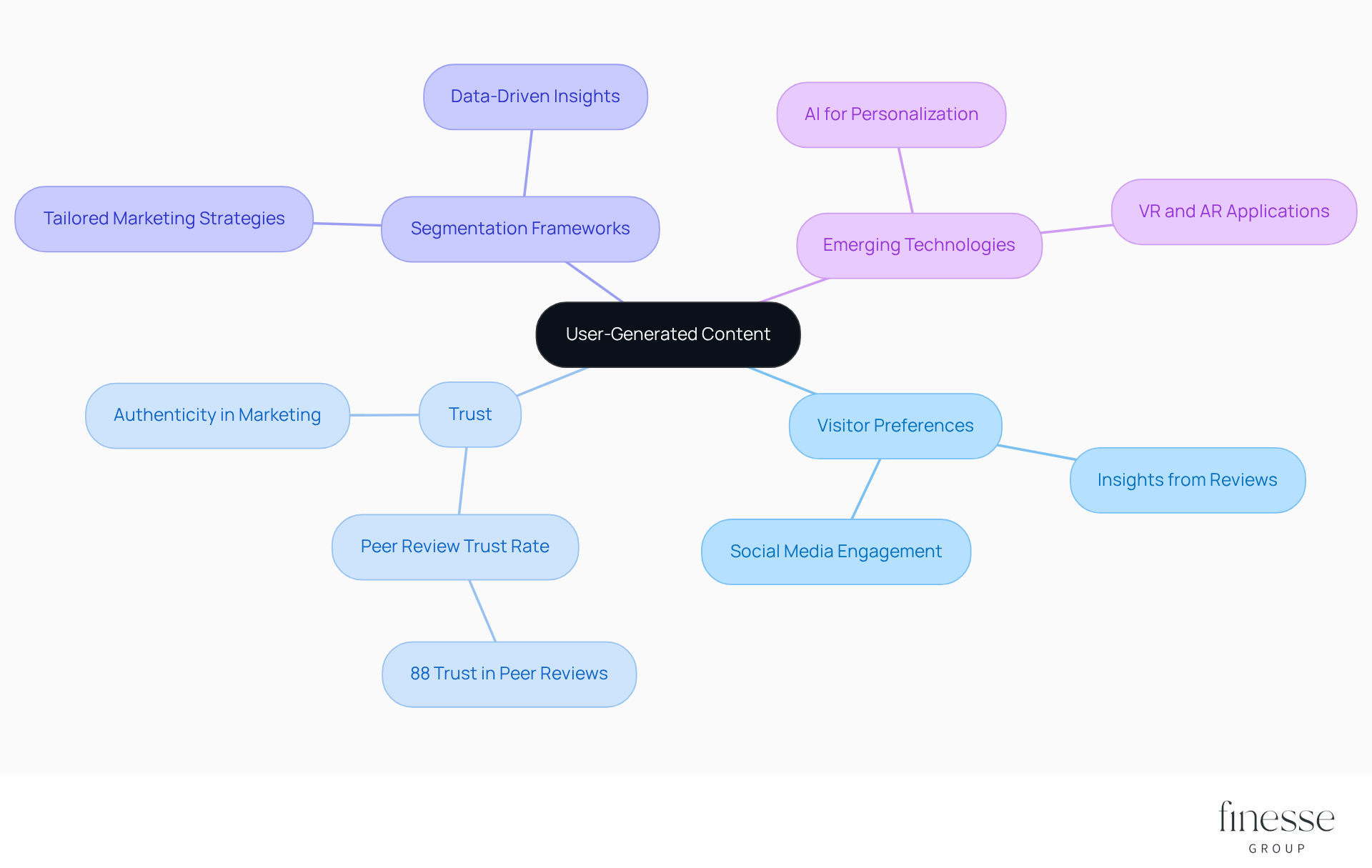 9 Hotel Guest Segmentation Frameworks to Boost Marketing Success ...