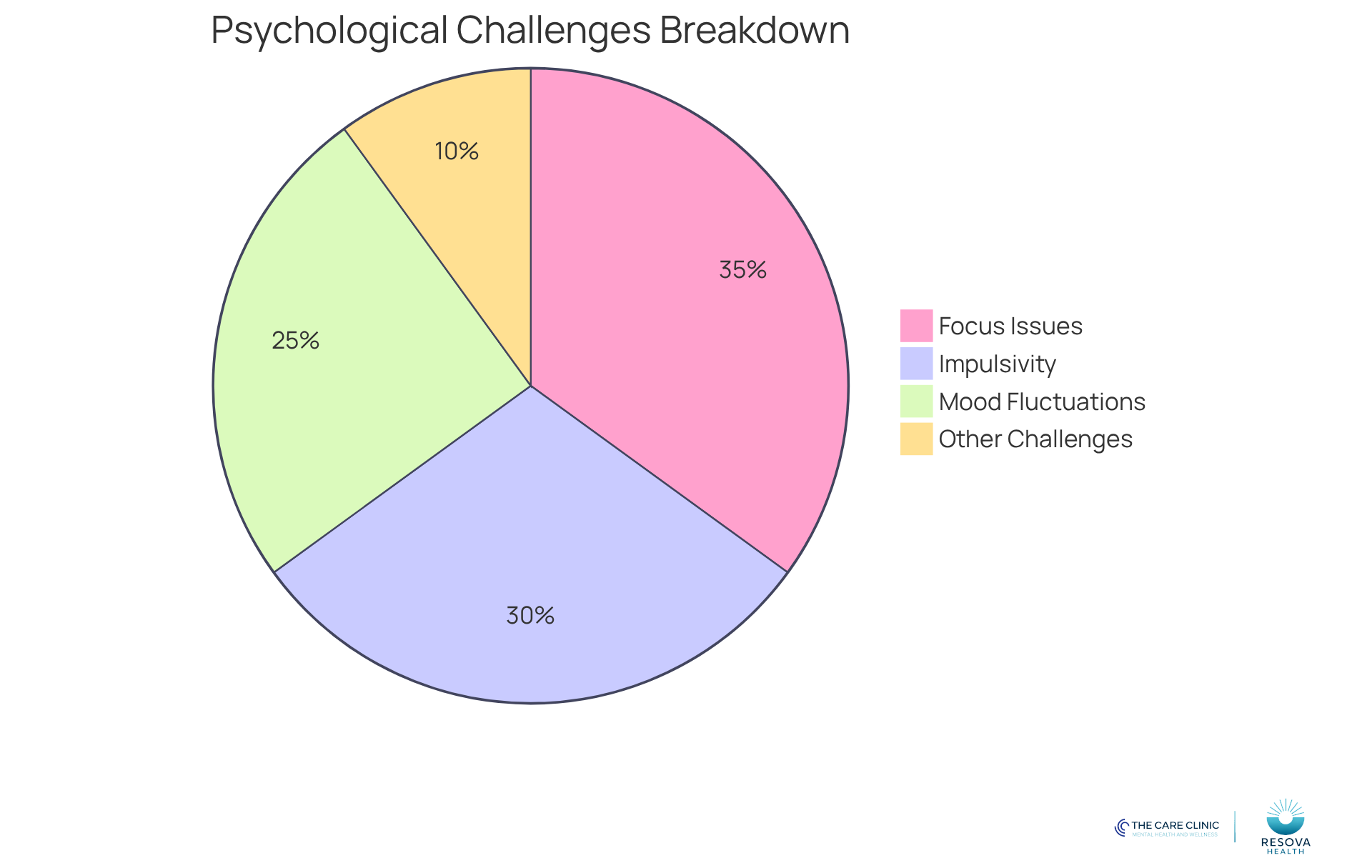 4 Options for Affordable ADHD Medication and Support You Need - The ...