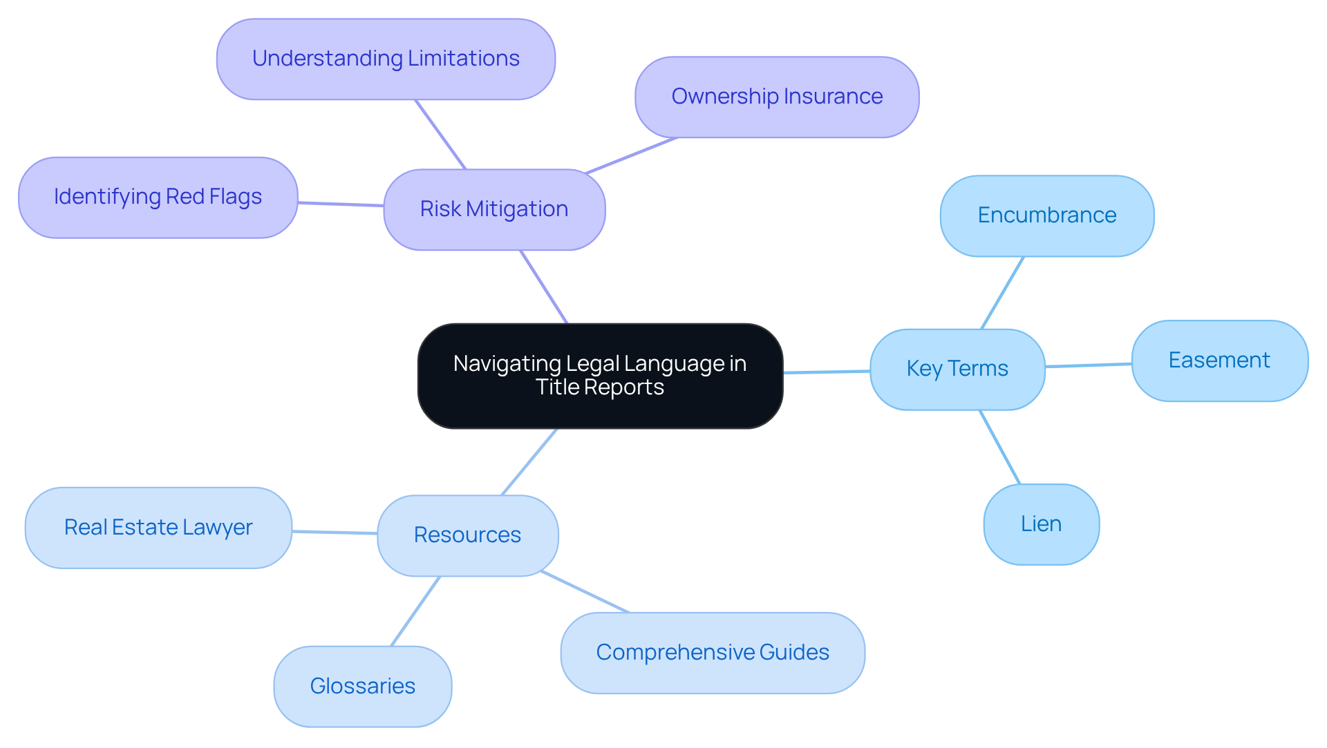 10 Essential Insights on Real Estate Title Reports for Investors