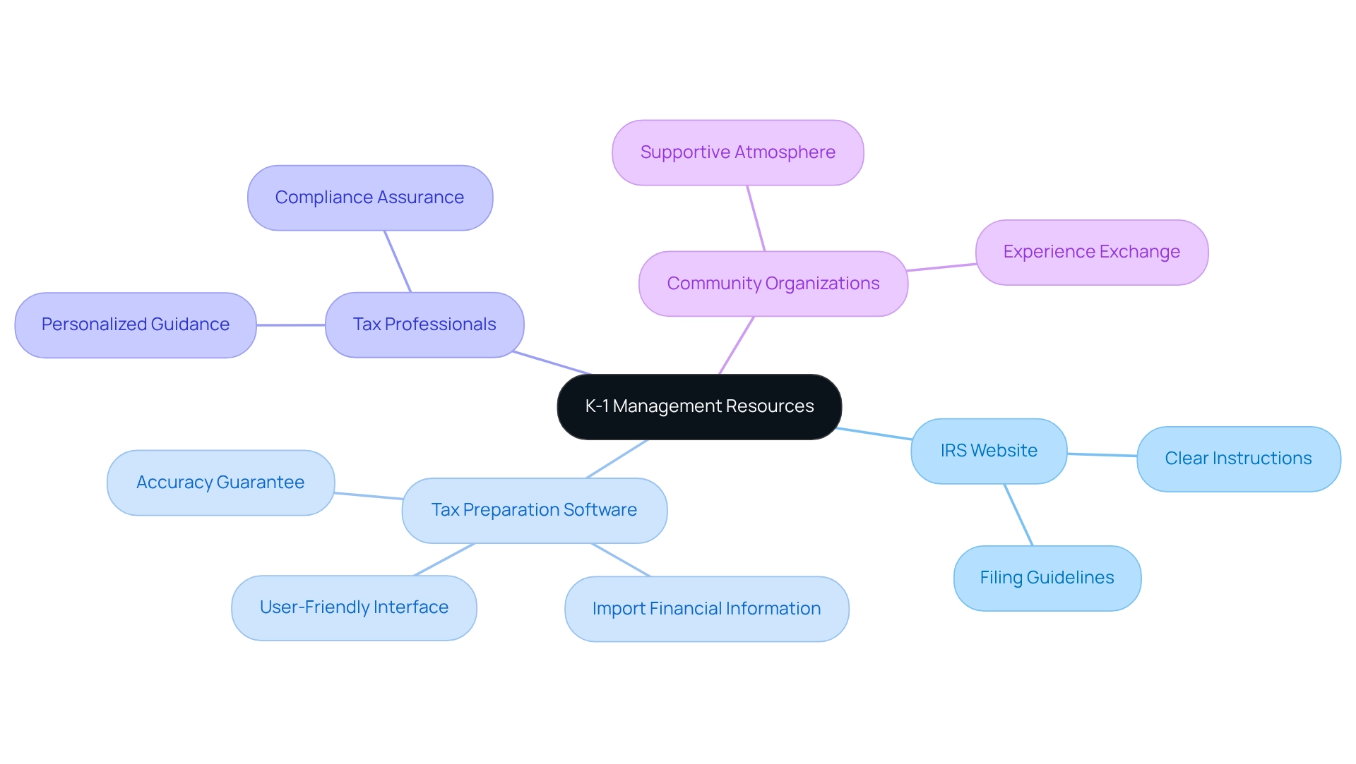 When Should I Receive My K-1? Key Steps and Timeline Explained - Bright ...