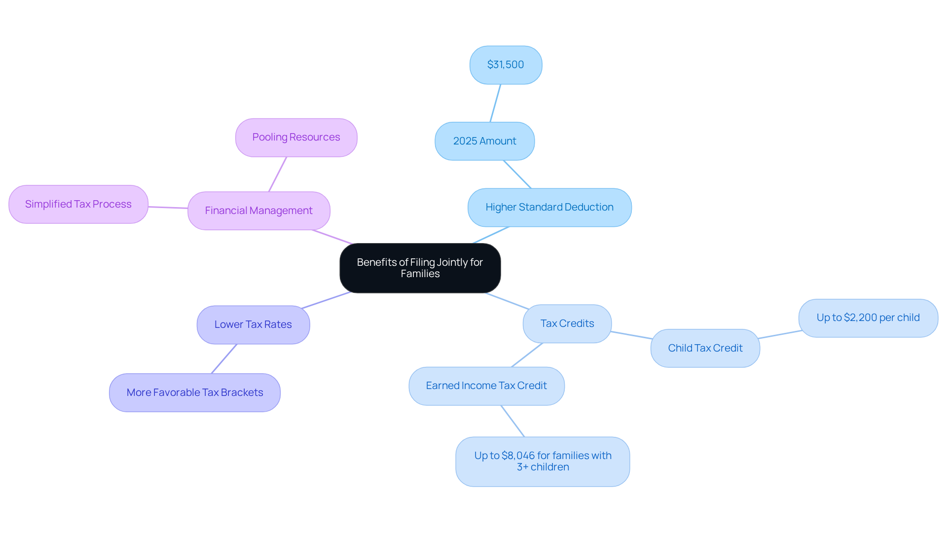 Is Filing Jointly Better for Young Families? Key Insights Explained ...