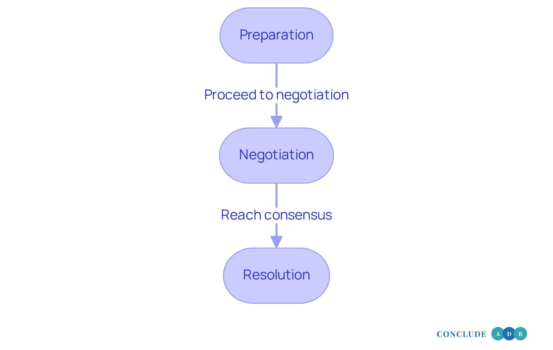 Best Practices for Contract Dispute Mediation in Newport Beach