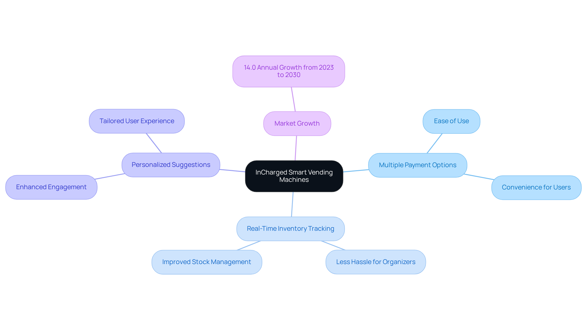 10 Custom Vending Machine Rentals to Elevate Your Events