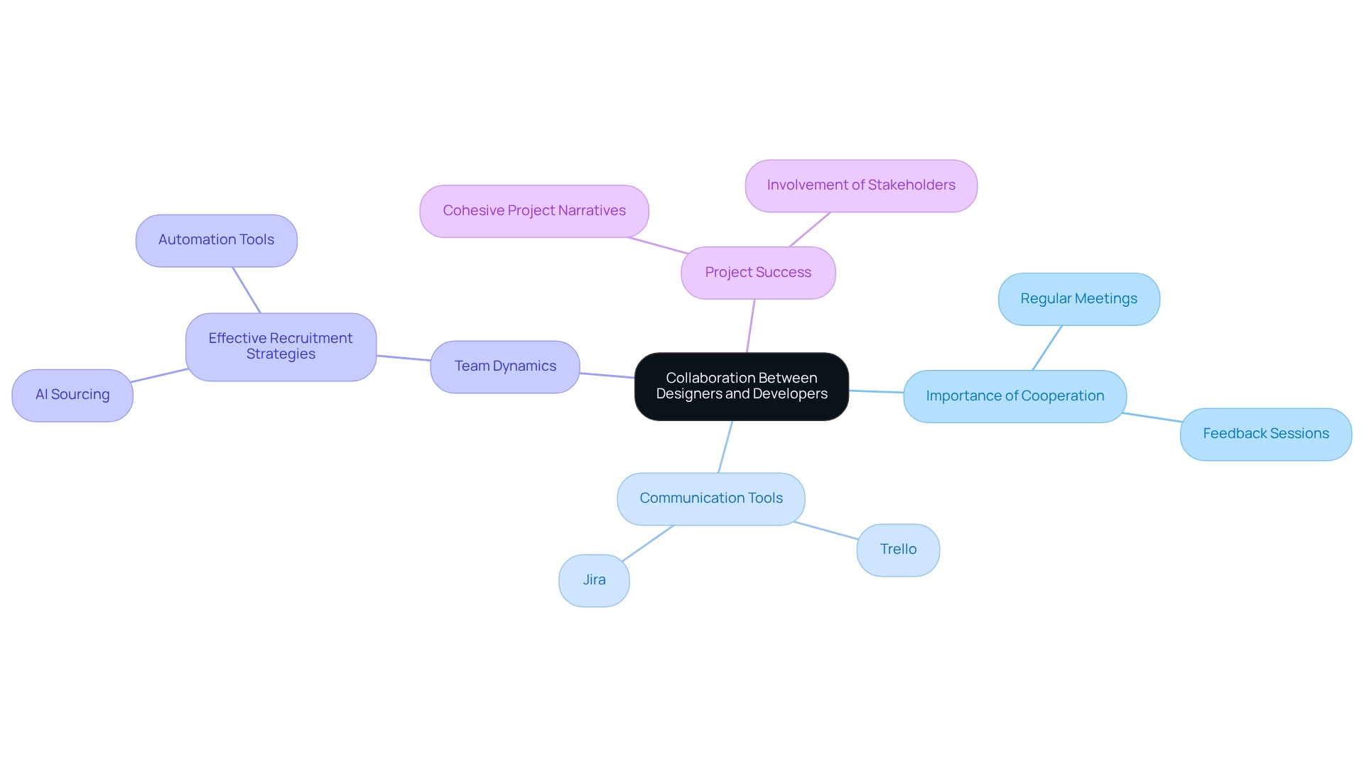 Difference Between Game Design and Game Development Explained - Techneeds