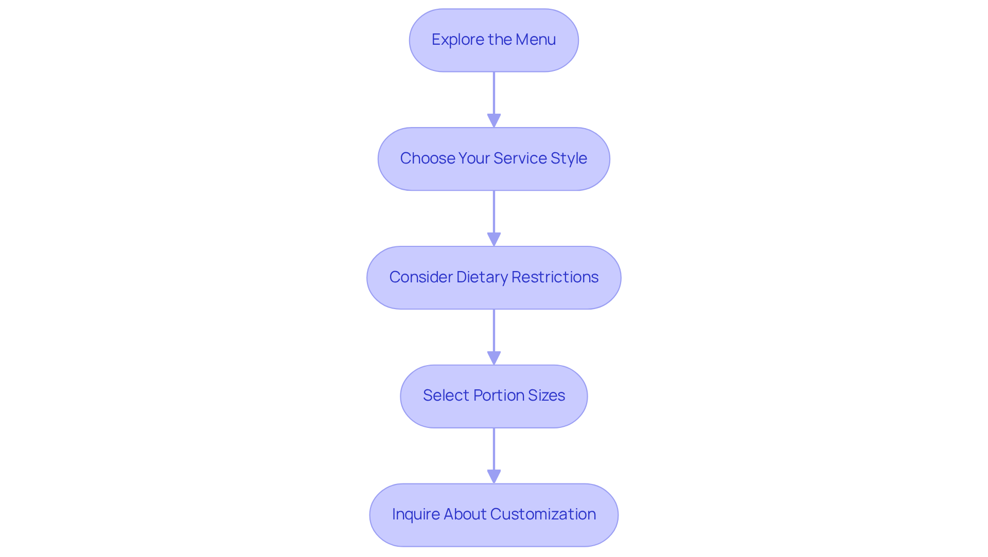 Plan Your Event with Teddy's Bigger Burgers Catering Services