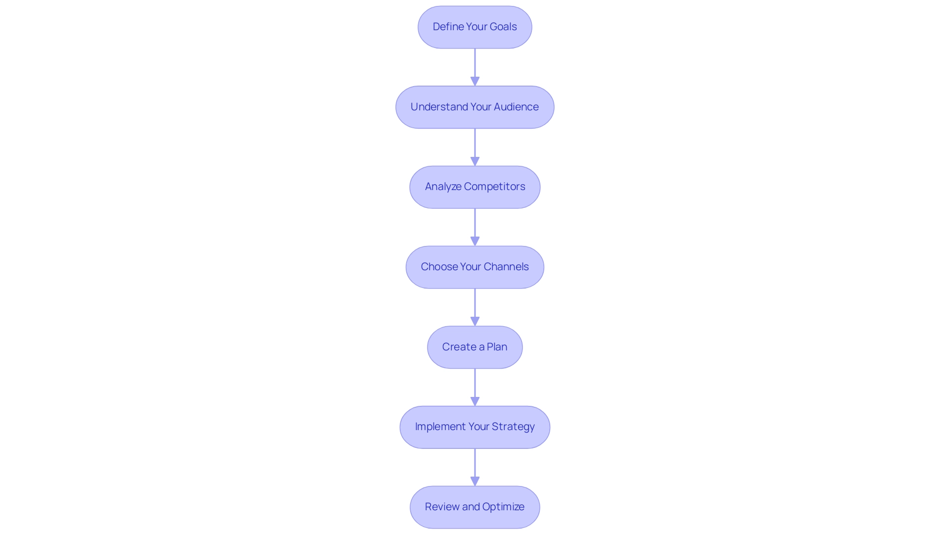 How to Leverage Internet Marketing Services for Maximum Impact: A Step-by-Step Guide