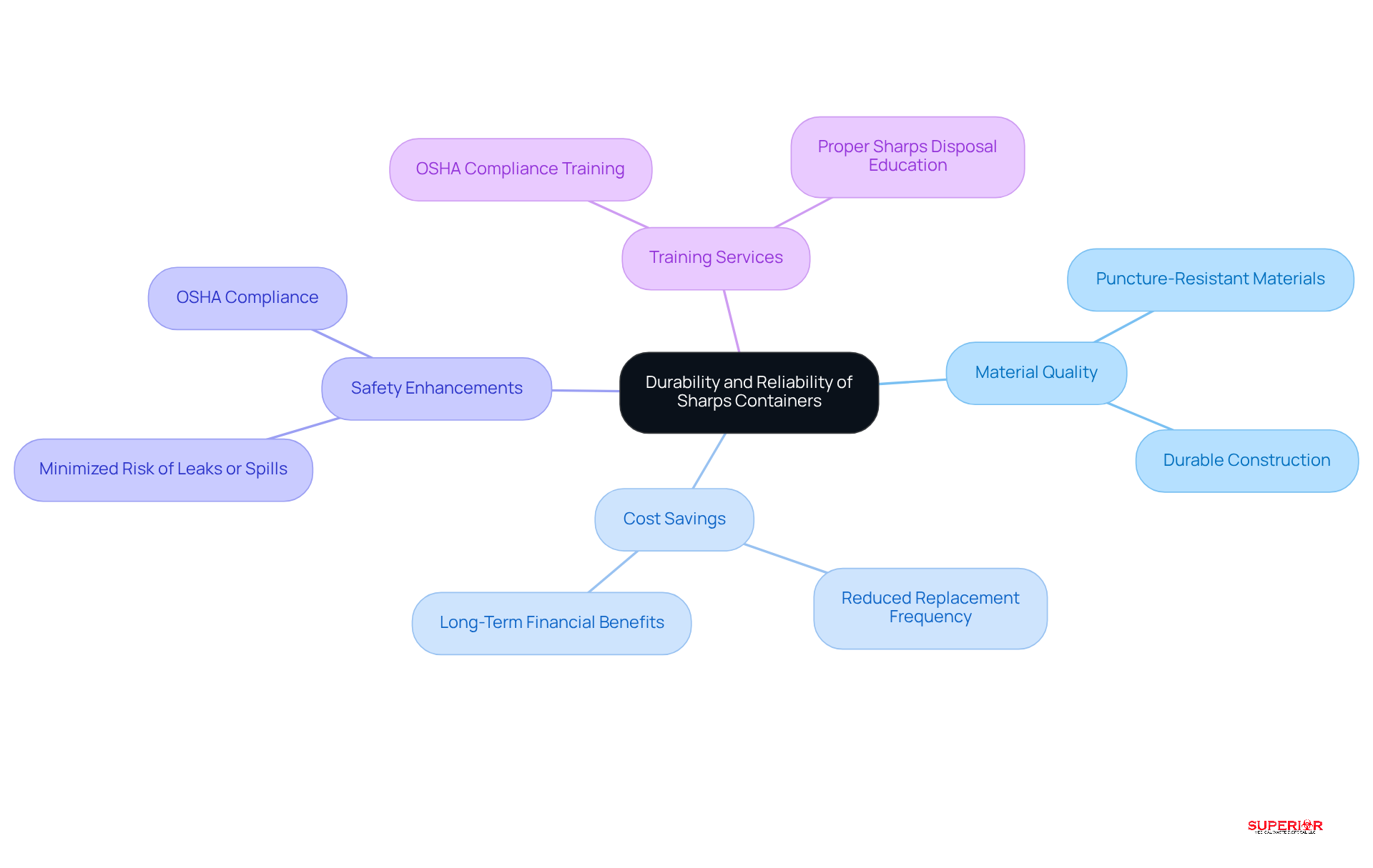 10 Benefits of Wall Mount Sharps Containers for Healthcare Facilities ...