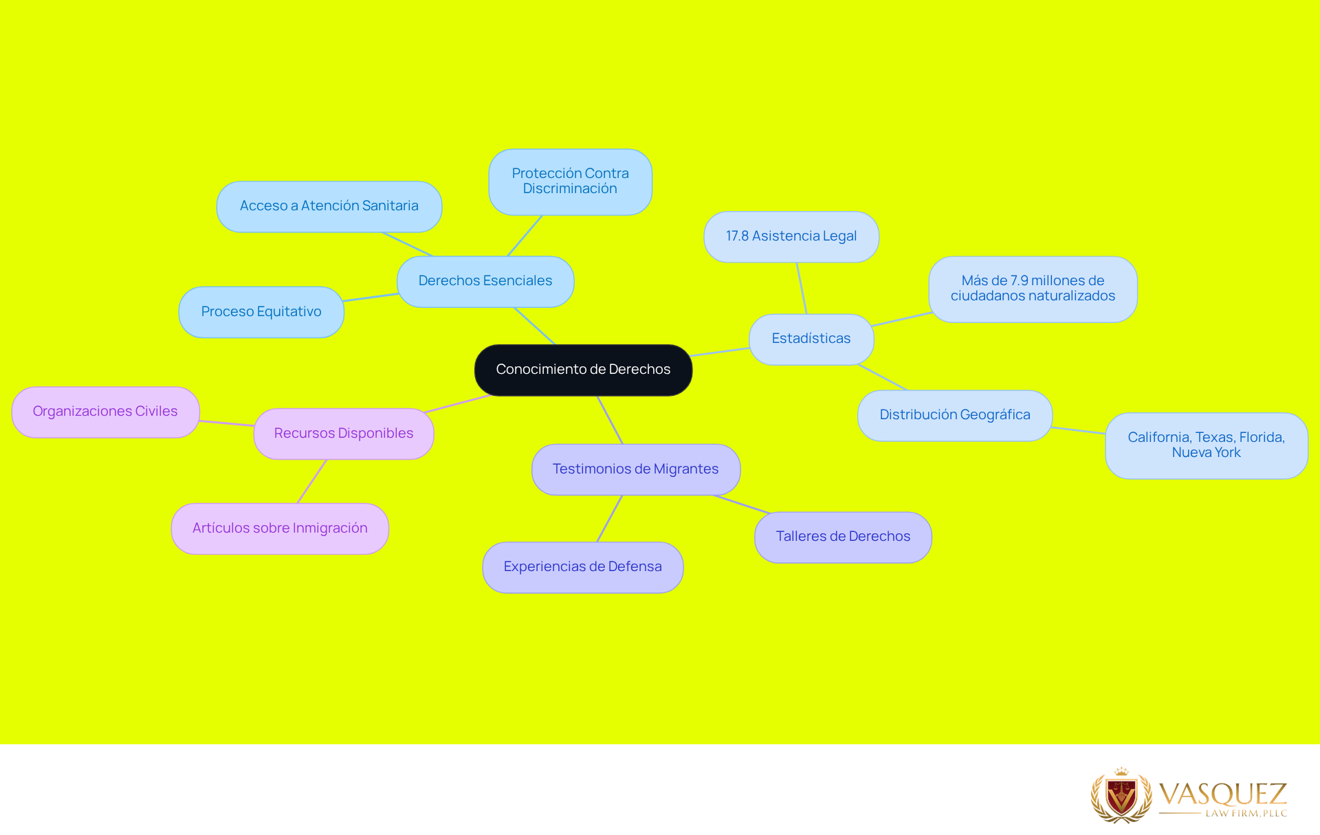 10 Artículos de Inmigración para Facilitar tu Adaptación en EE. UU.