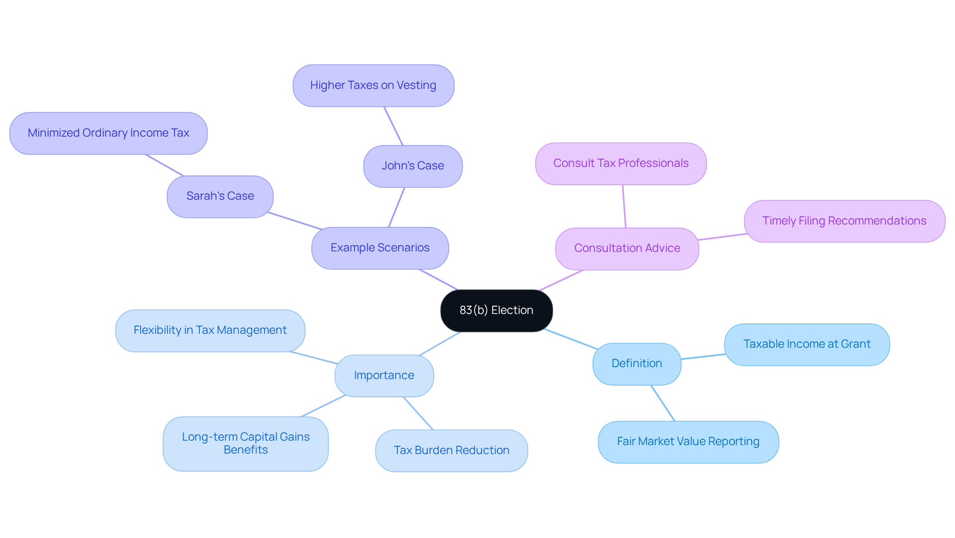 How to Report the 83(b) Election on Your Tax Return: A Step-by-Step ...